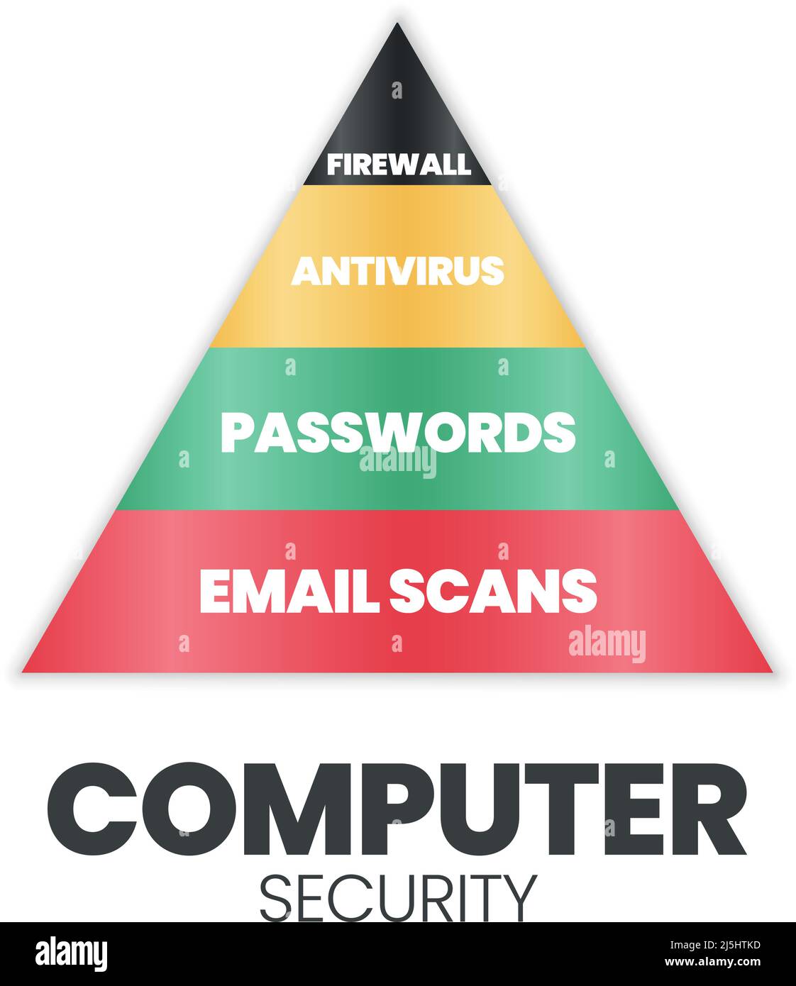 A Vector Of Computer Security Cybersecurity Or Information Technology Security It Security