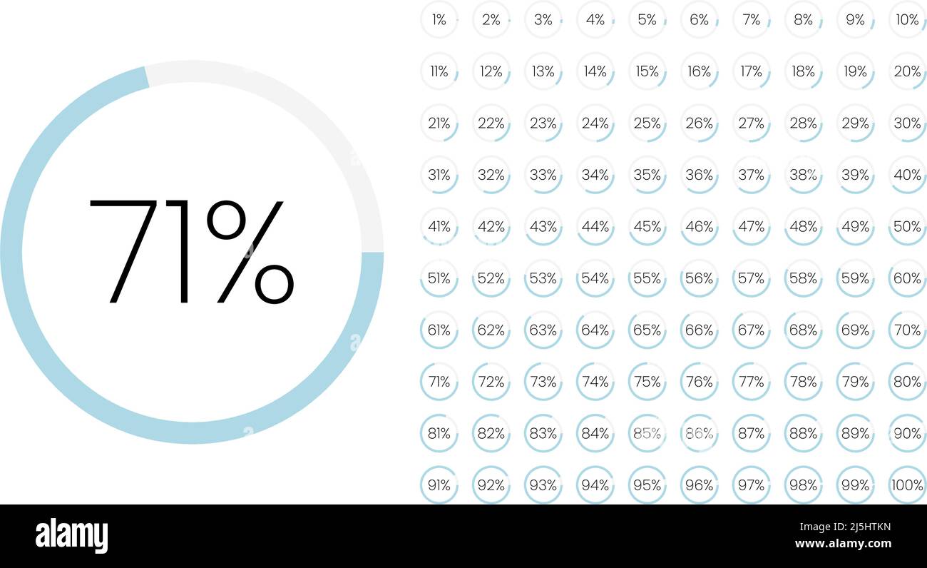 Set of color circle percentage meters from 0 to 100 for infographic ...