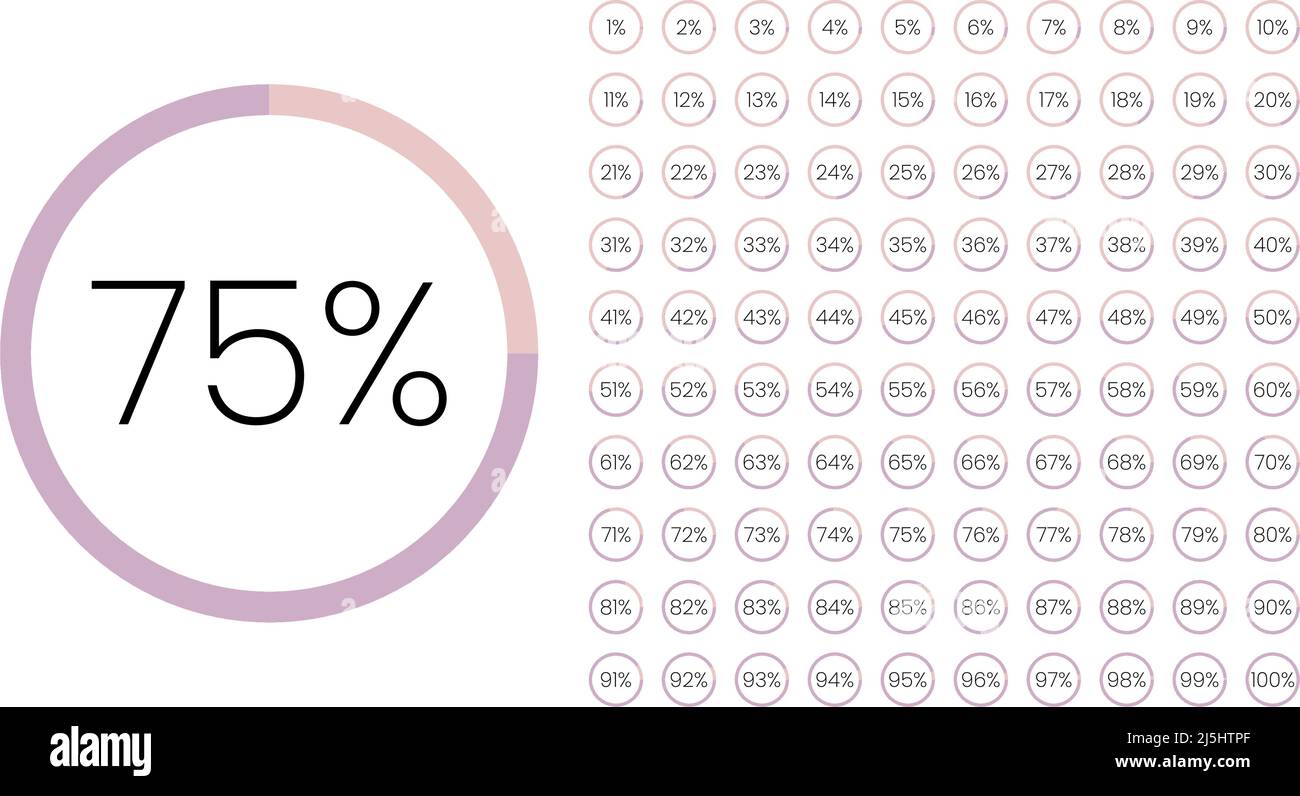 Set of color circle percentage meters from 0 to 100 for infographic ...