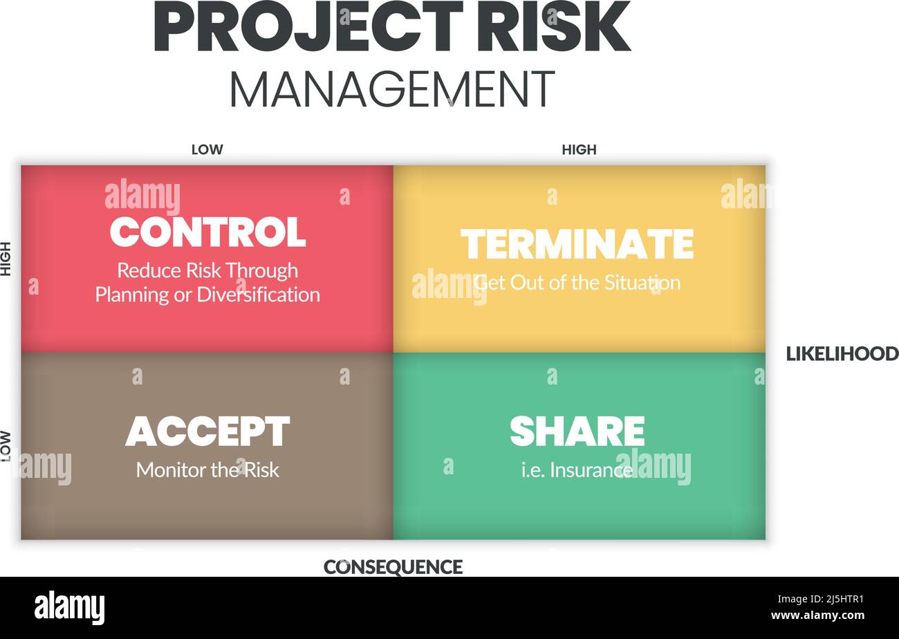 The project risk management matrix is a vector illustration of the ...