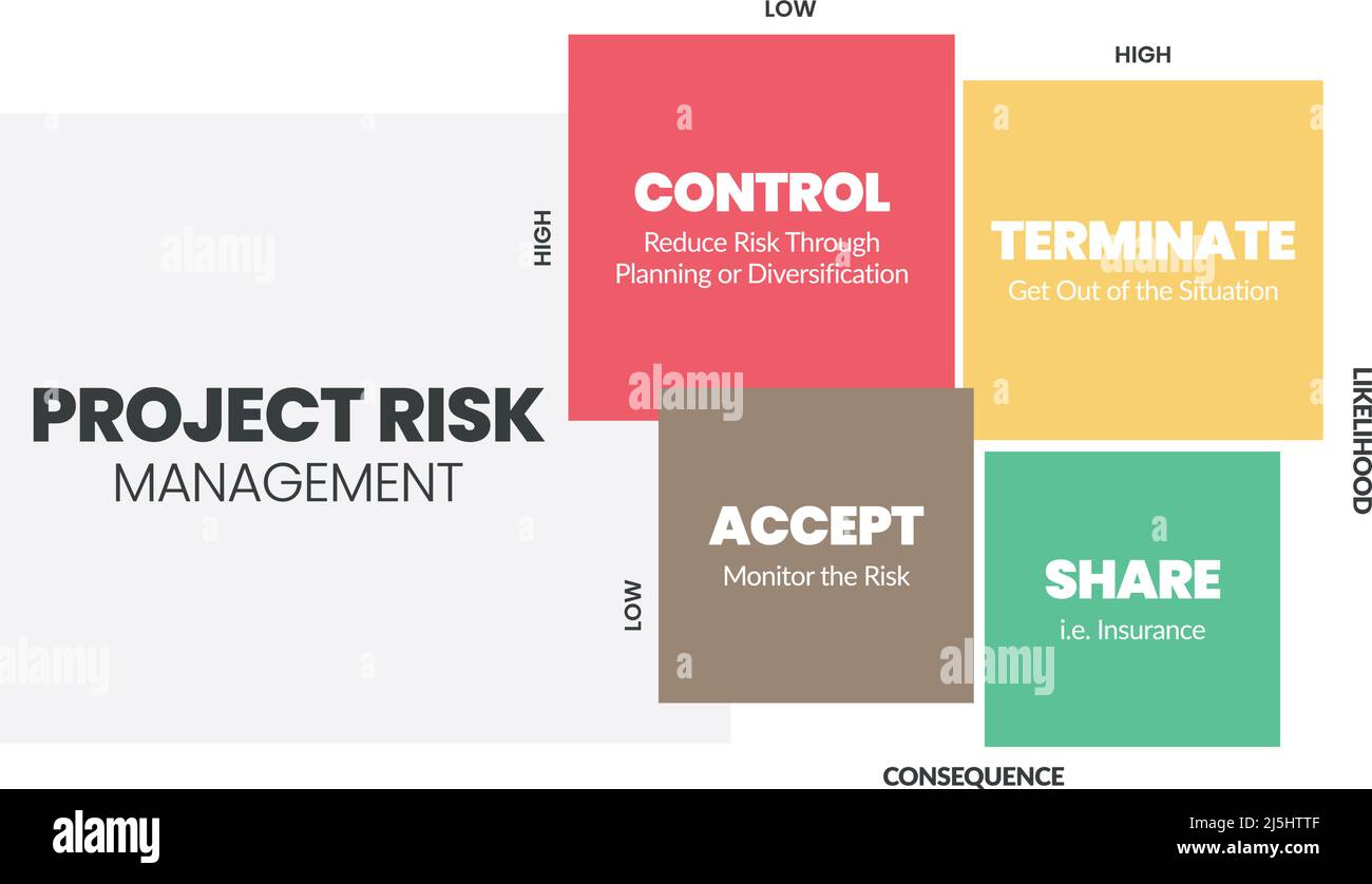 The project risk management matrix is a vector illustration of the ...