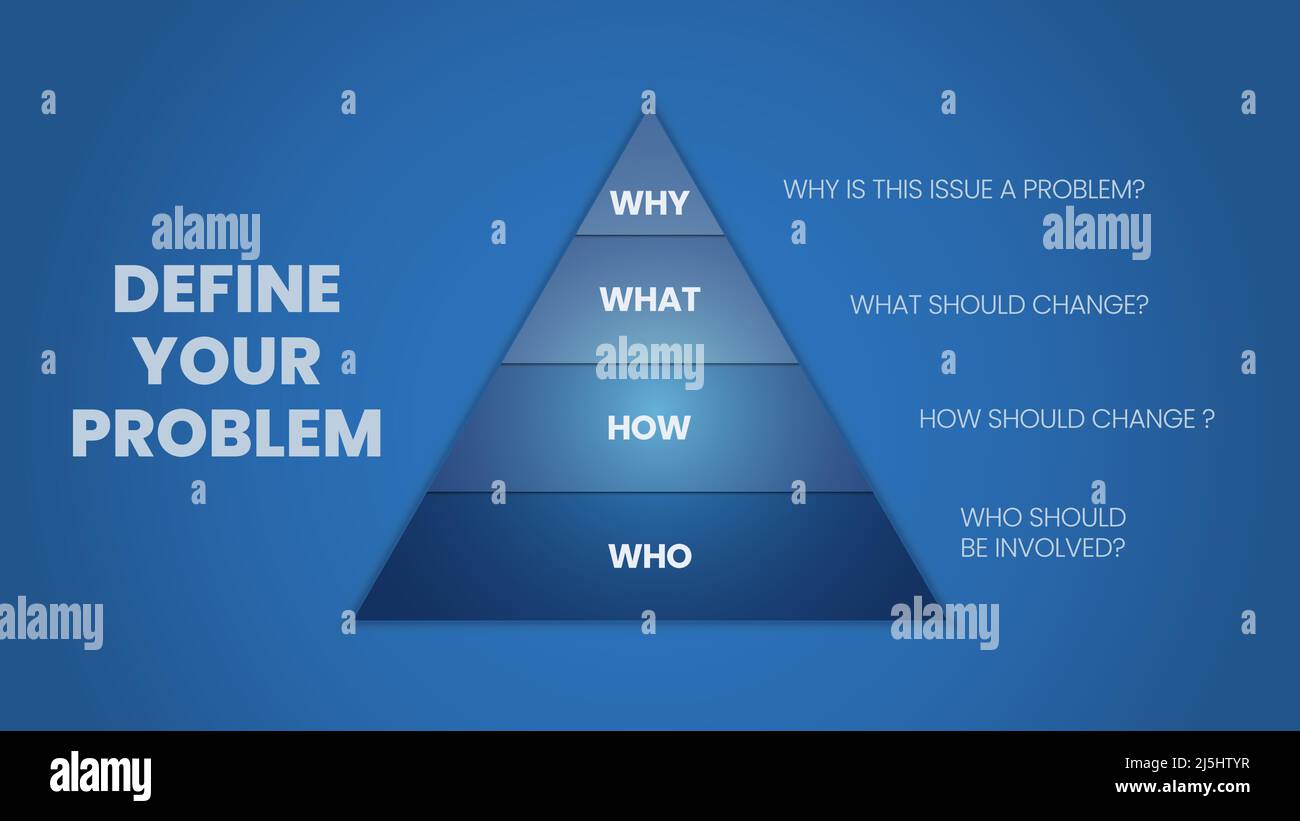 The vector illustration of Define your problem concept is why, what ...