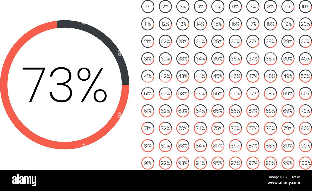 Set of color circle percentage meters from 0 to 100 for infographic ...