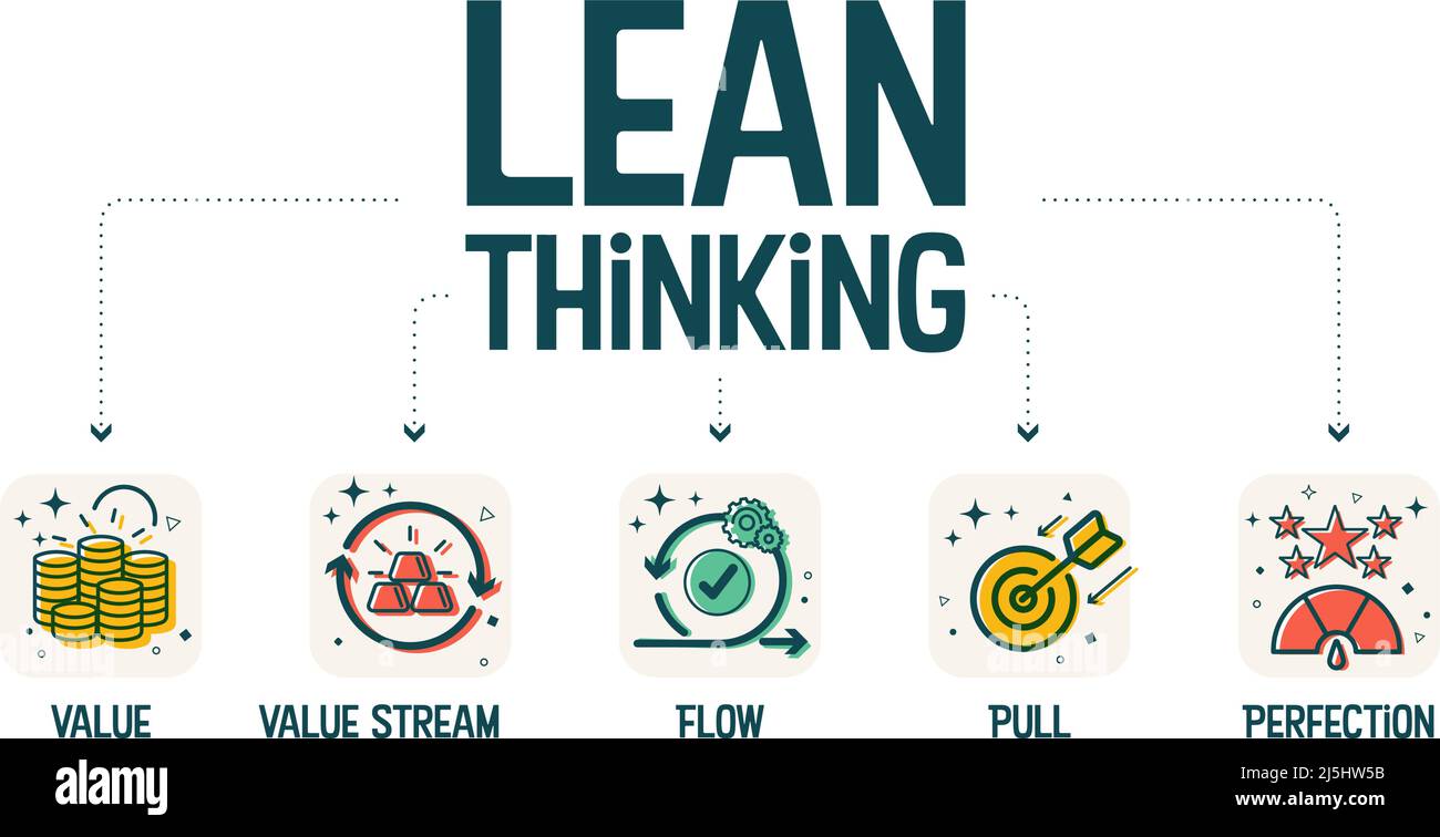 A vector illustration infographic of lean thinking has value, value ...