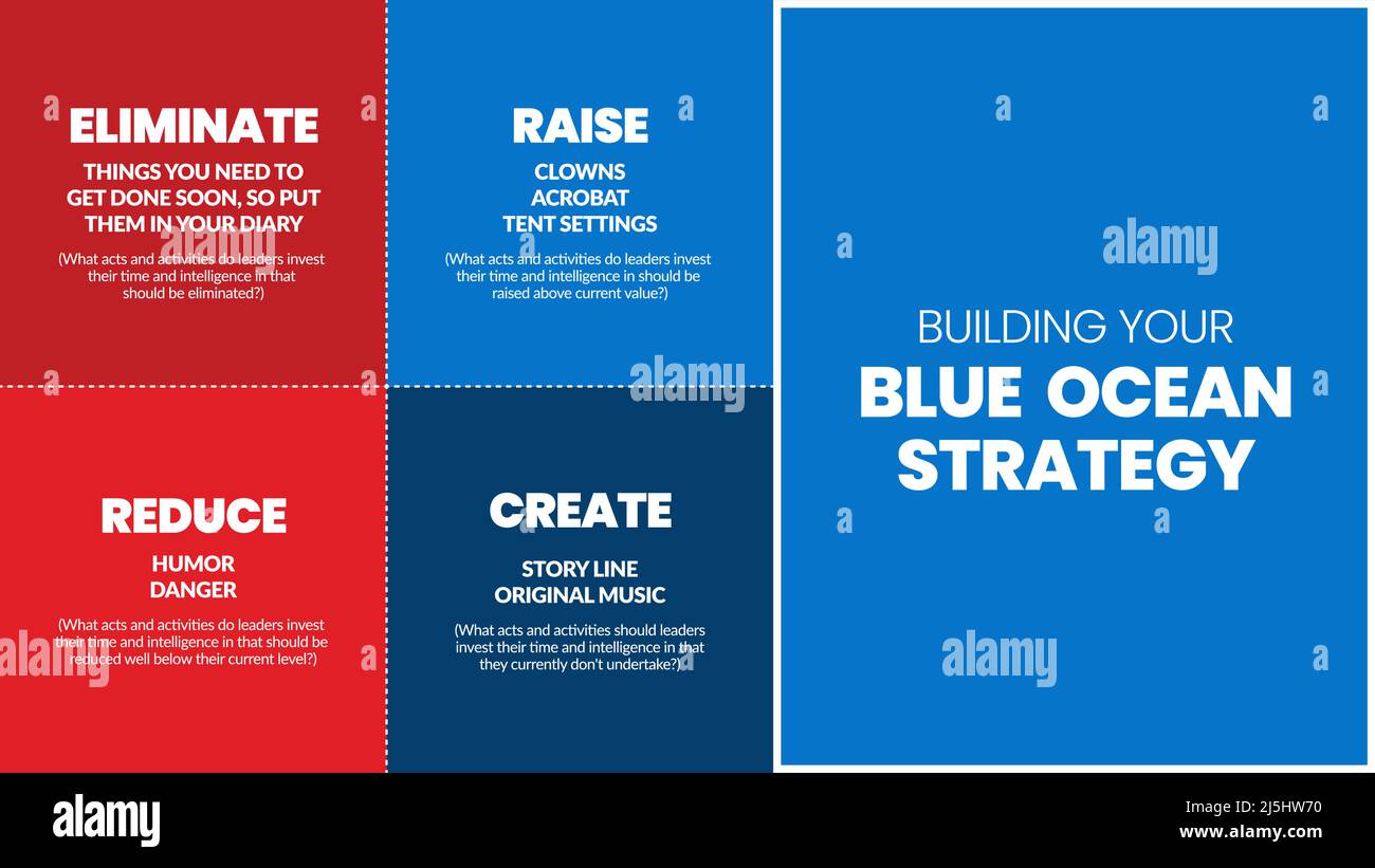 A Blue Ocean Strategy Matrix presentation is a vector infographic of ...