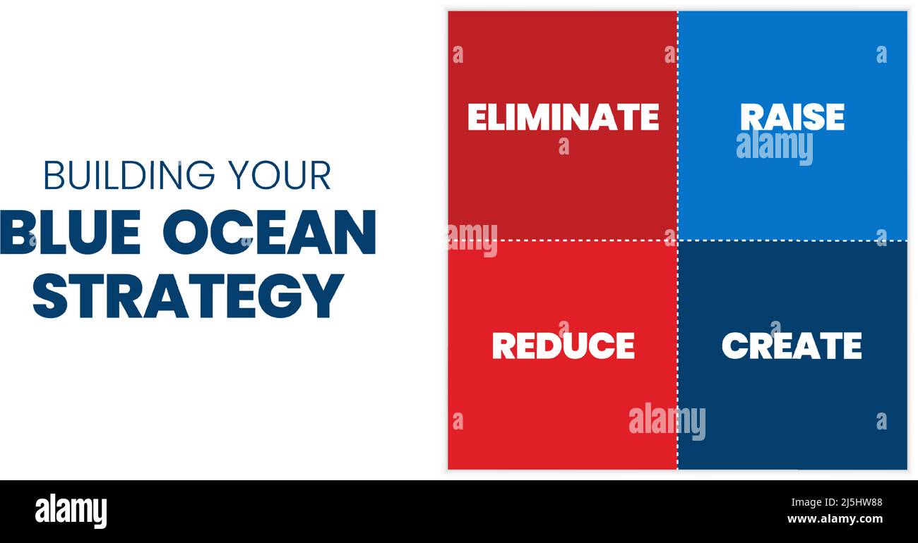 A Blue Ocean Strategy Matrix presentation is a vector infographic of ...