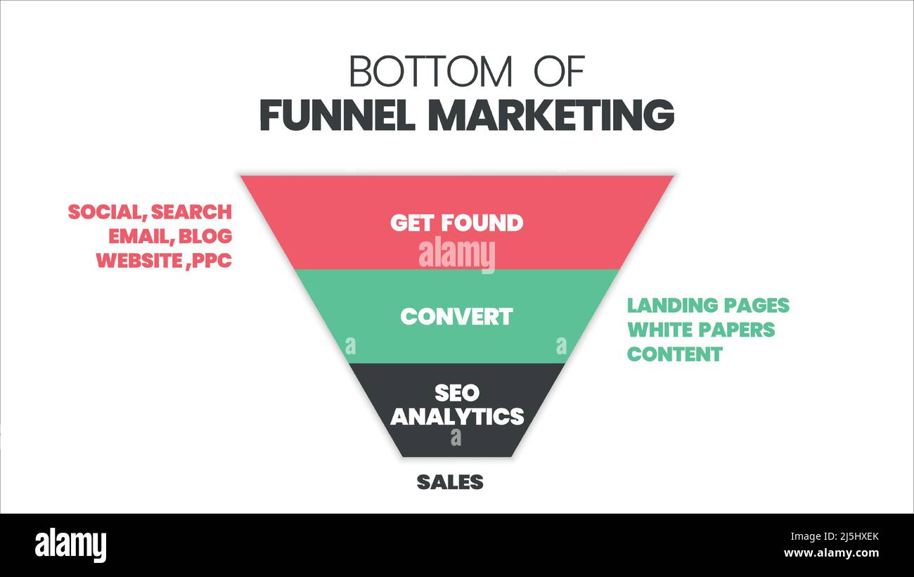 The target market begins with demographic, psychographic, behavioral ...