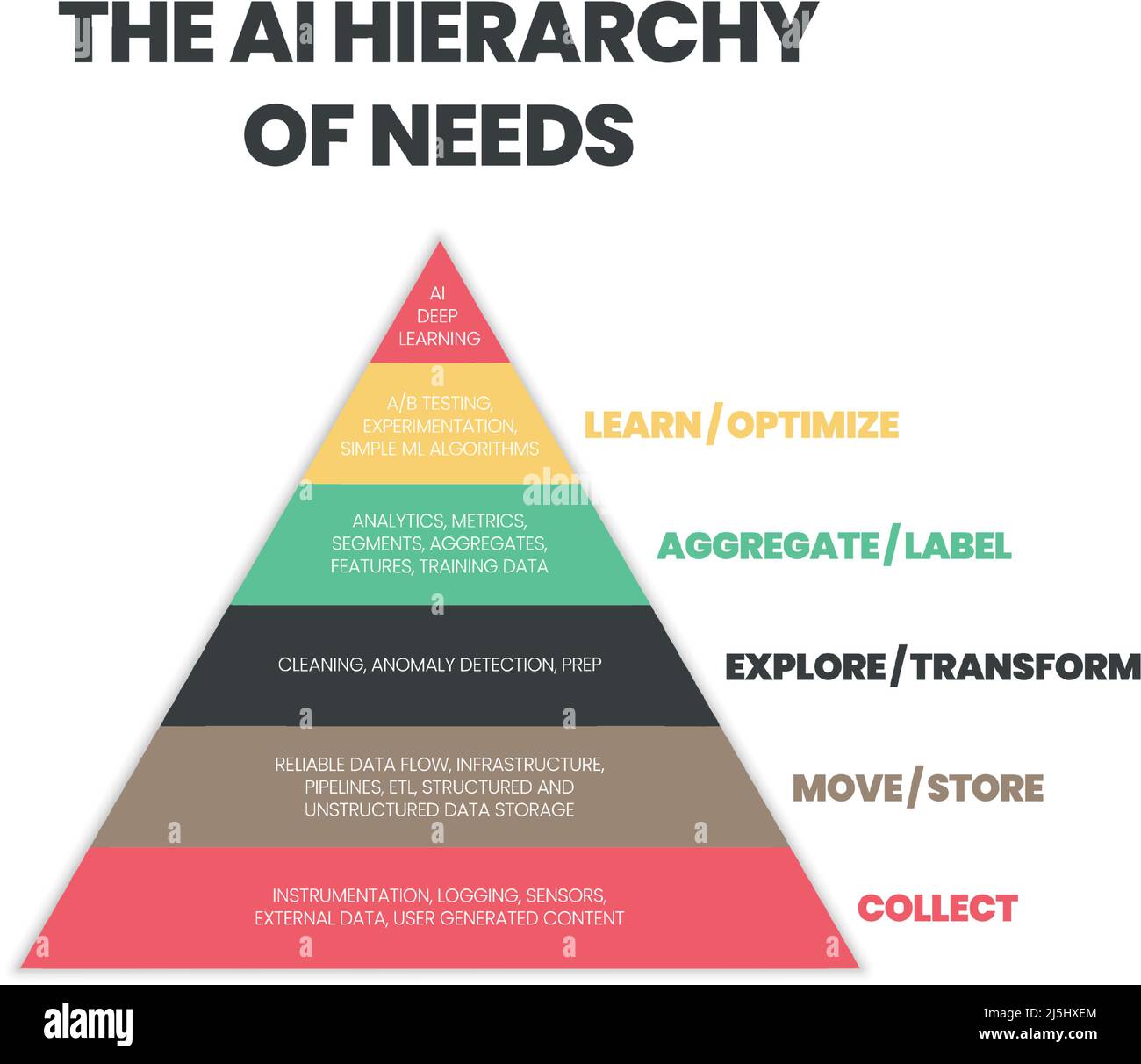 The AI or artificial Intelligent is a robot mechanism to manage big ...