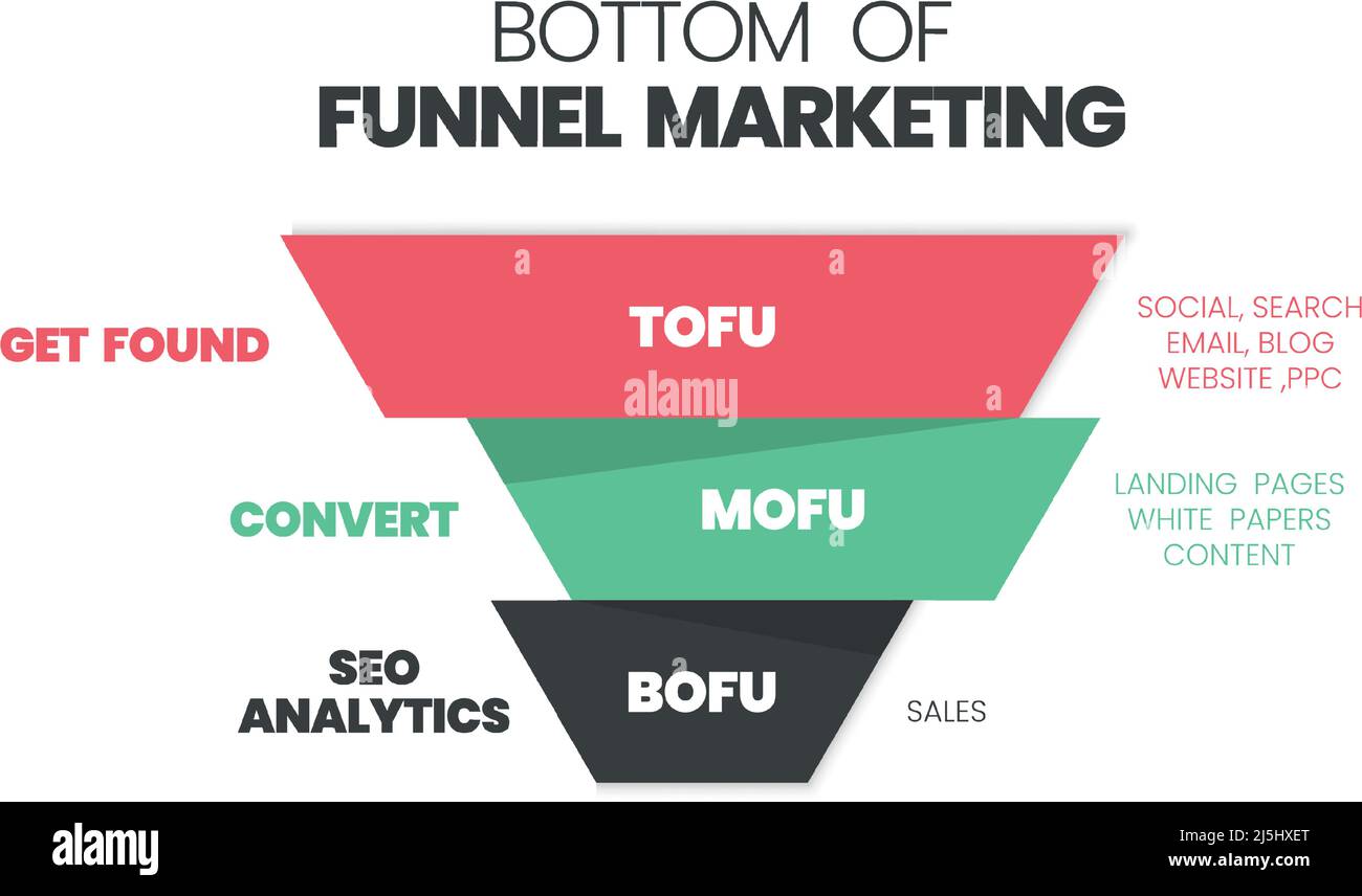 Sale funnel infographics digital pyramid of marketing strategy hi-res ...