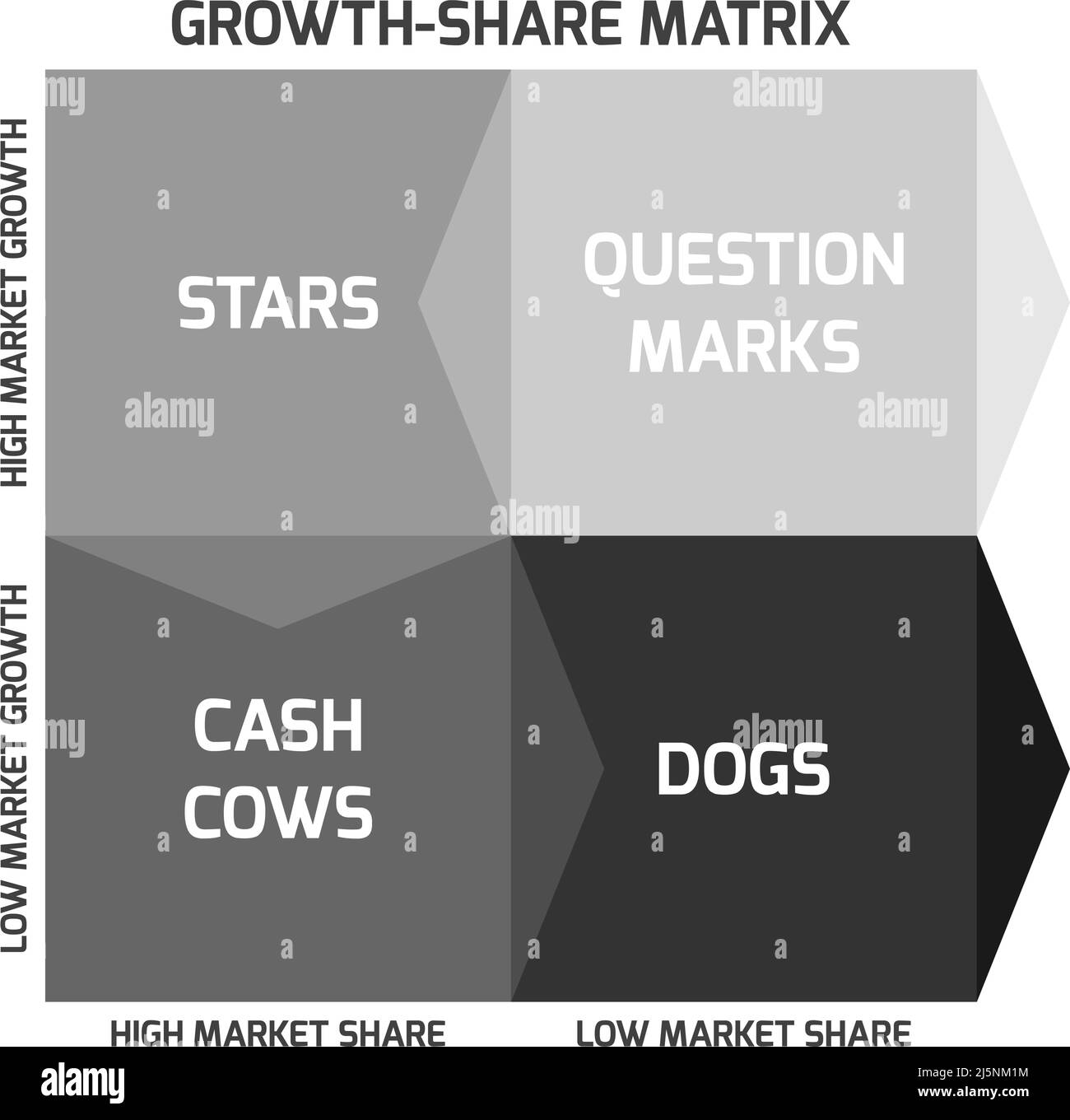 Bcg matrix chart marketing concept Stock Vector Images - Alamy