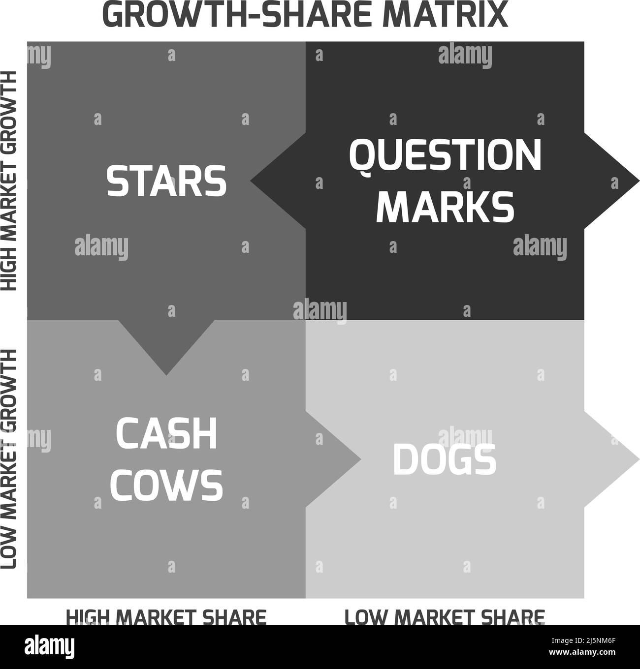 Bcg matrix chart marketing concept hi-res stock photography and images ...