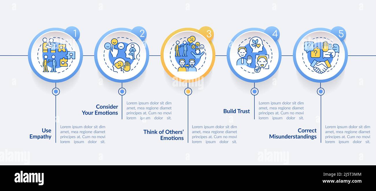 Increasing emotional intelligence circle infographic template Stock ...