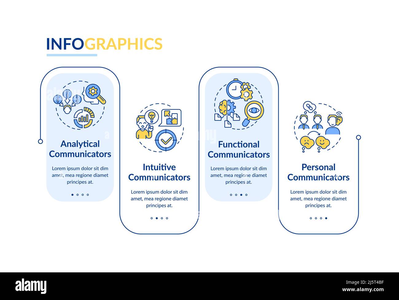 Types of communicators rectangle infographic template Stock Vector ...