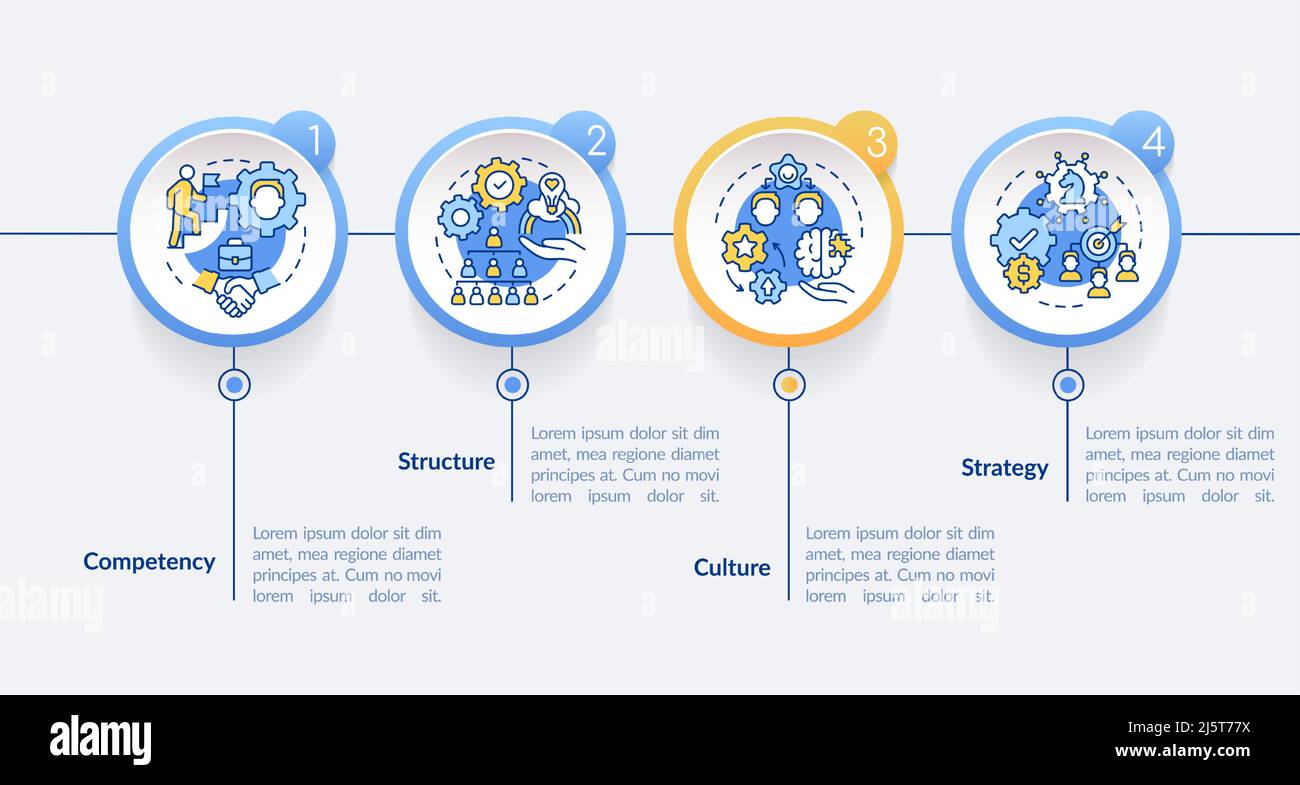 Innovation management backbones circle infographic template Stock ...
