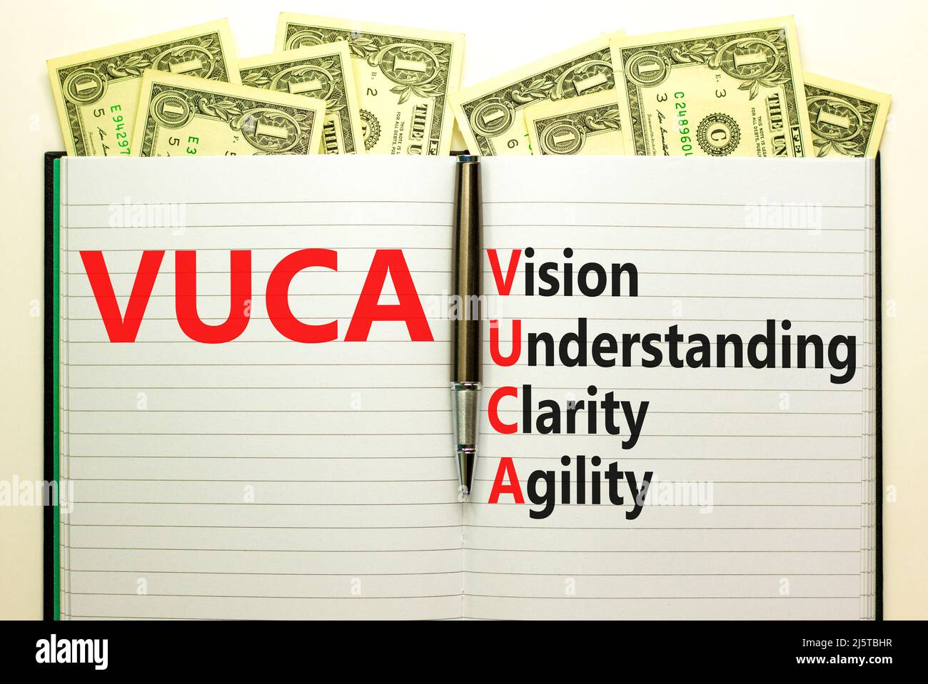 VUCA vision understanding clarity agility symbol. Concept words VUCA ...