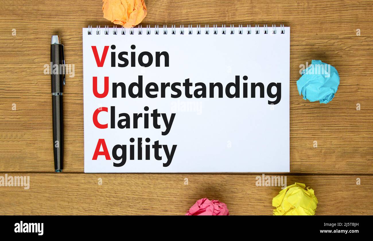 VUCA vision understanding clarity agility symbol. Concept words VUCA ...