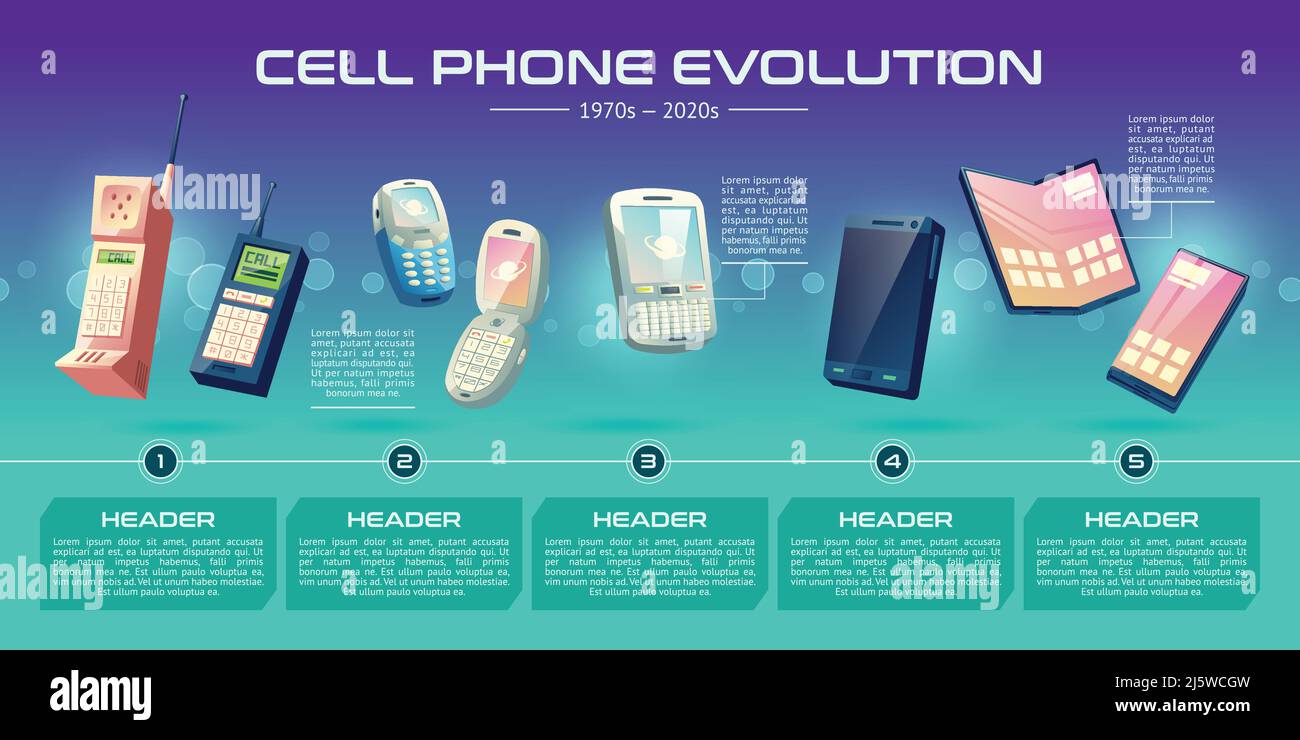 Evolution of cell phones Stock Vector Images - Alamy