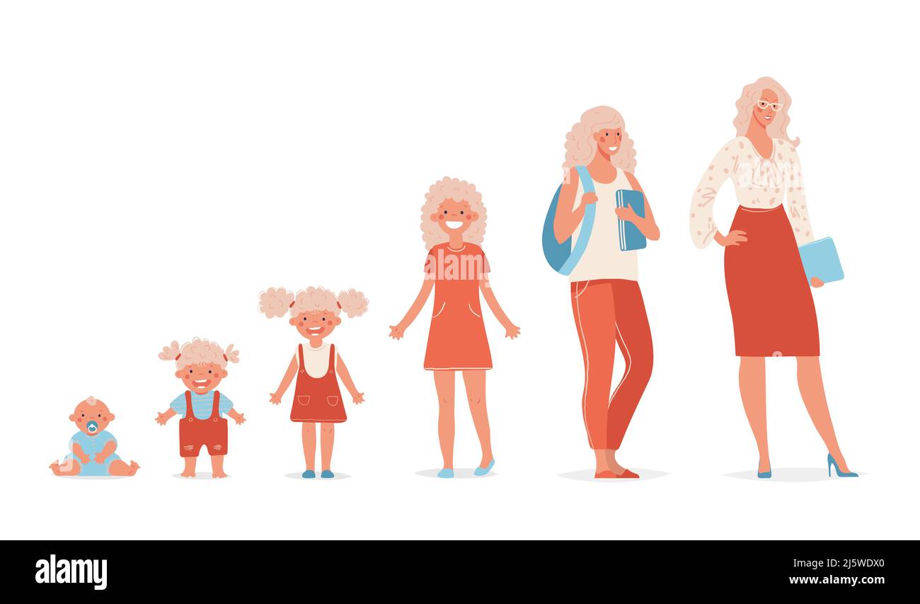 A woman s growth cycle from newborn to adult childbearing age. Stages ...