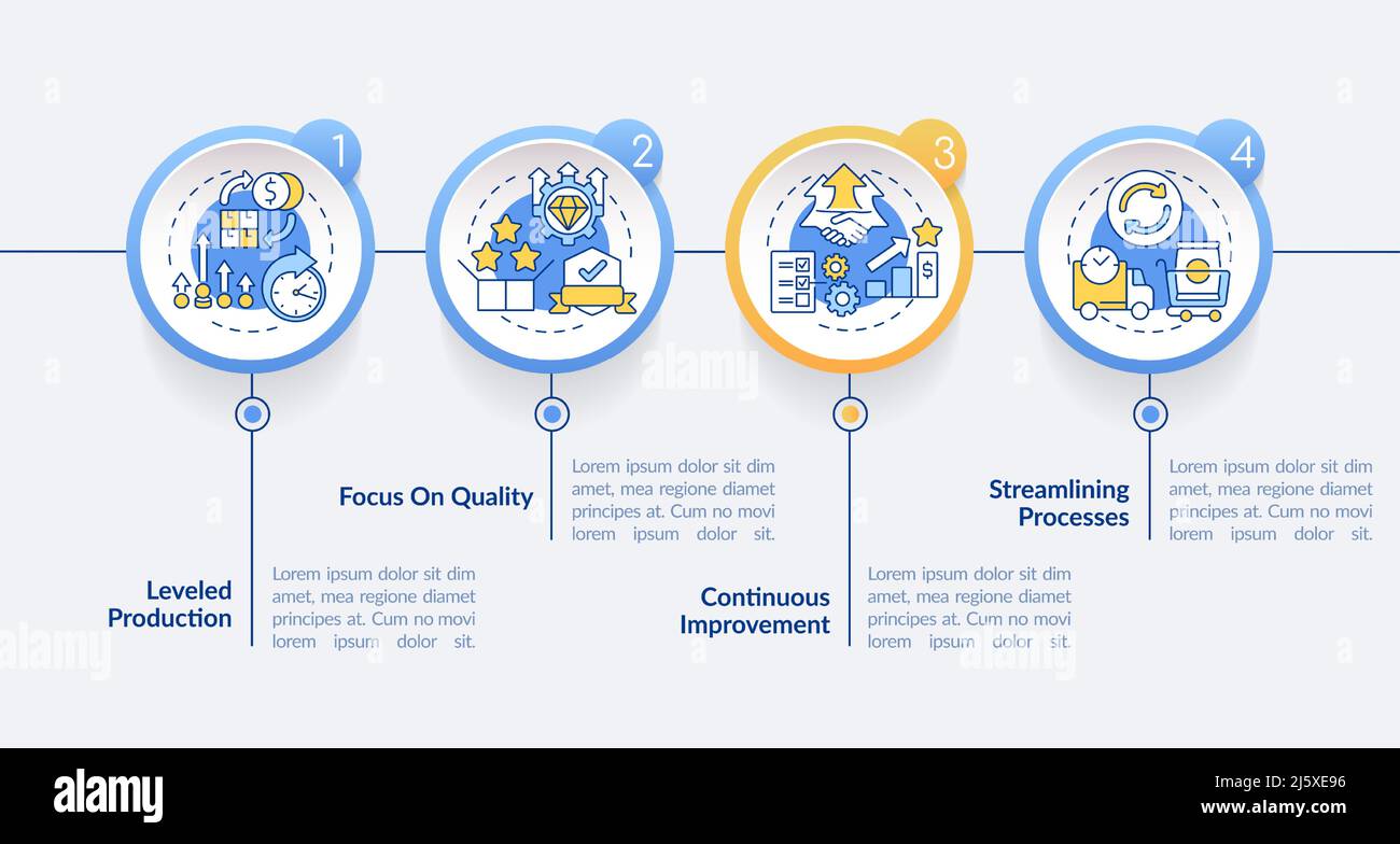 Lean production principles circle infographic template Stock Vector ...