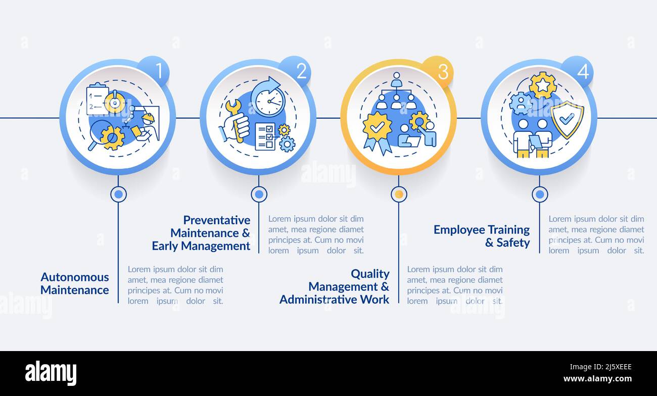 Total productive maintenance circle infographic template Stock Vector ...