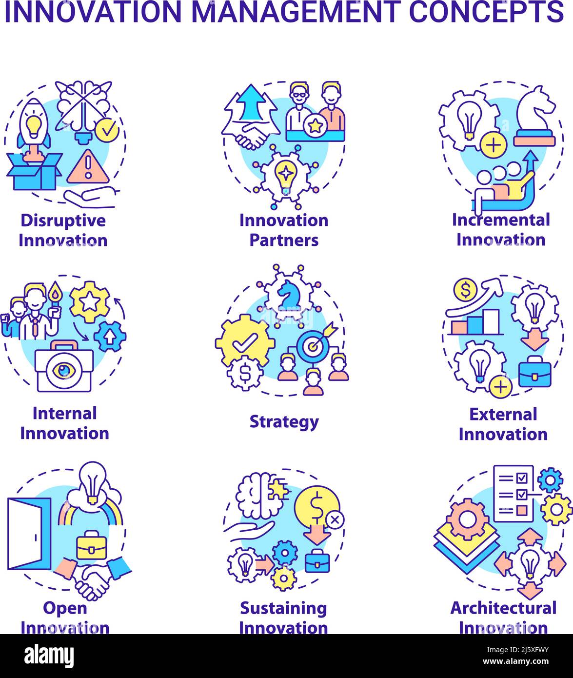 Innovation management concept icons set Stock Vector Image & Art - Alamy