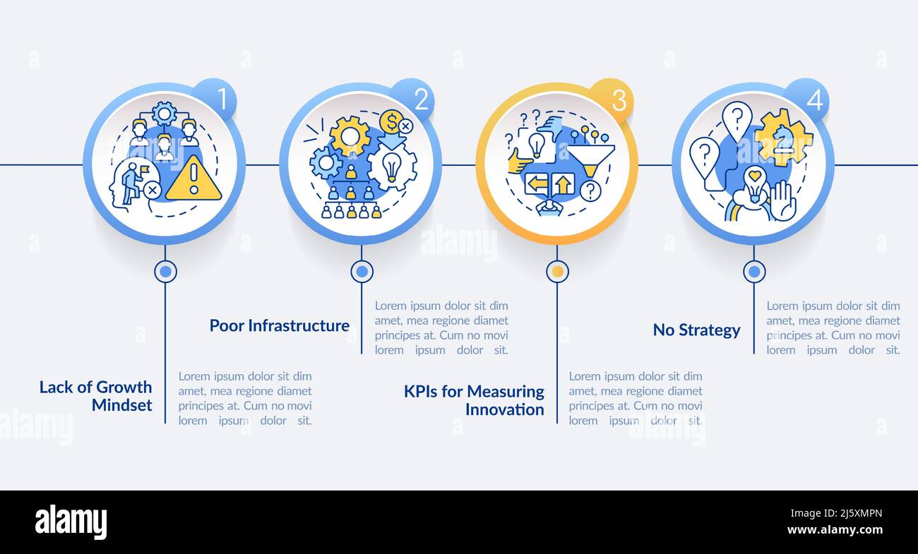 Barriers of innovation management circle infographic template Stock ...