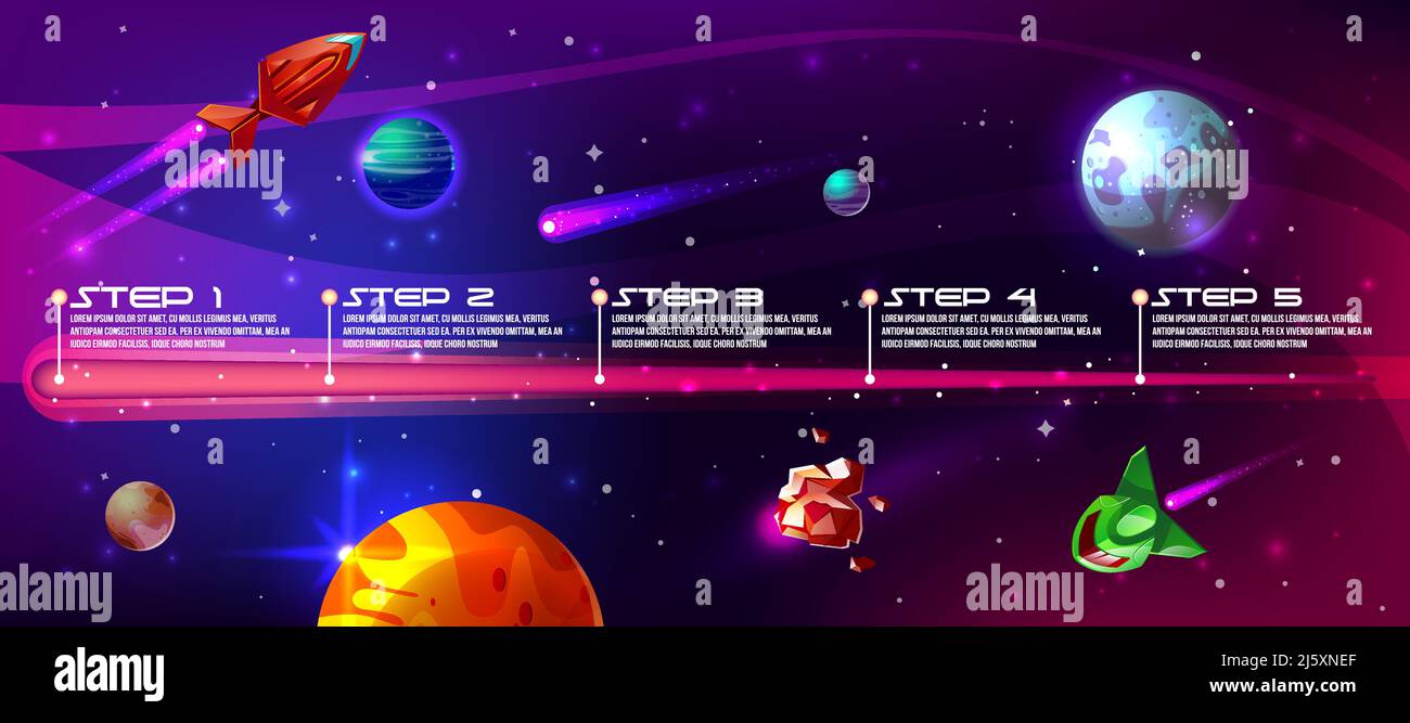 Astronomy Technology Timeline