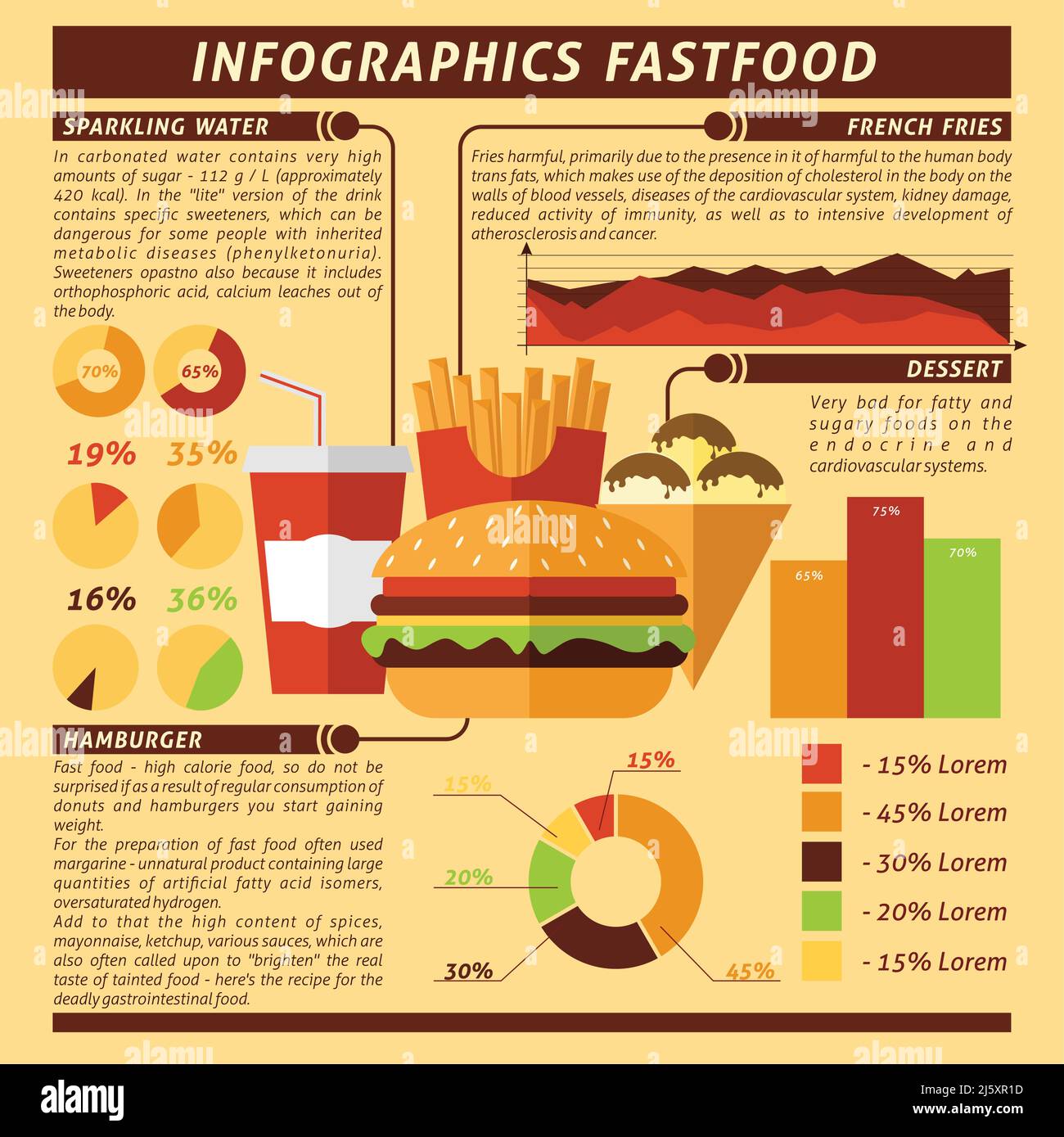 Infographic Fast Food
