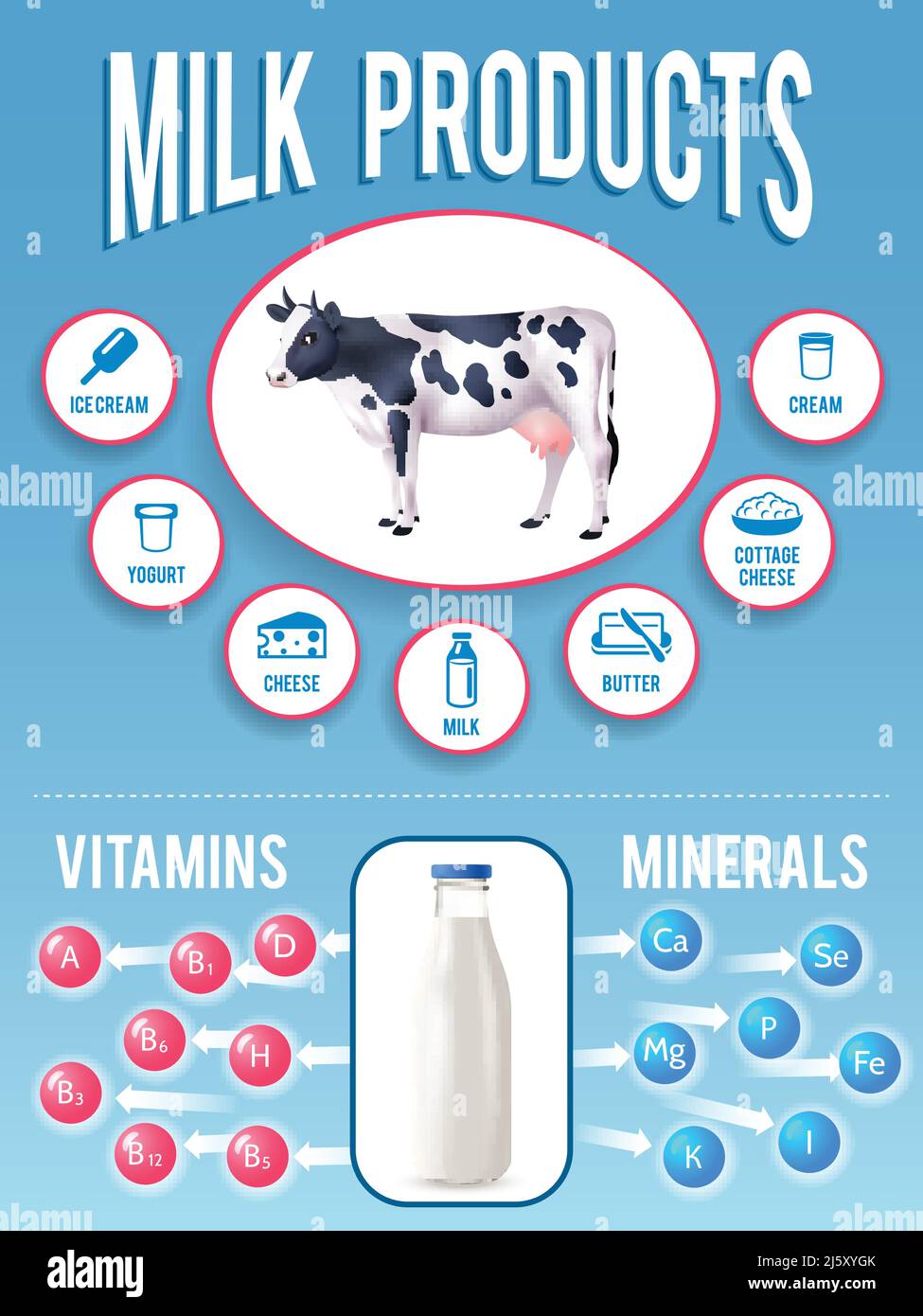 Milk infographics set with dairy products and cow picture vector ...
