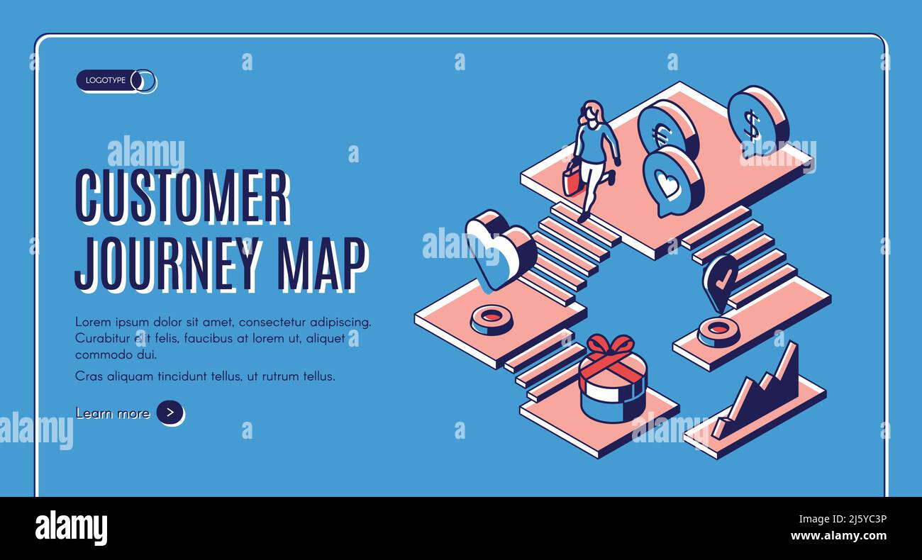 Customer journey map isometric landing page. Process of purchase ...