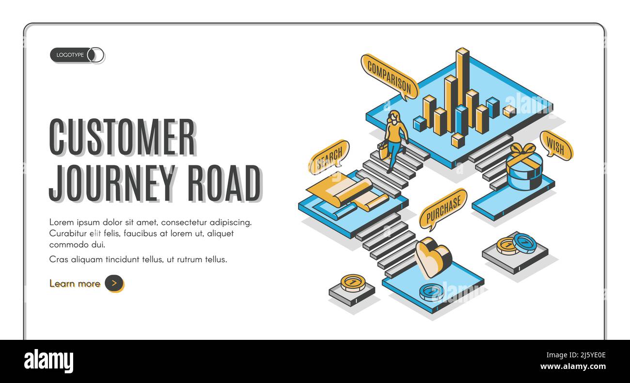 Customer journey road isometric landing page. Buyer shopping experience route, business ...