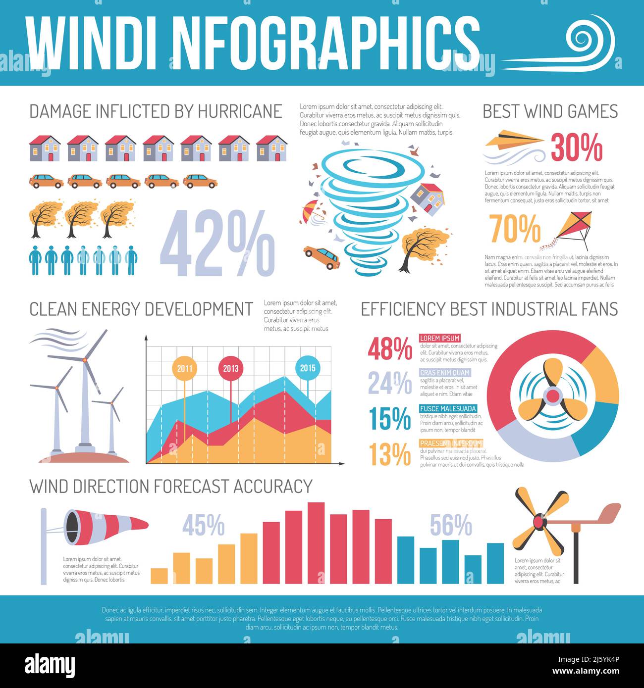 Wind as renewable clean energy source infographic poster with windmills ...