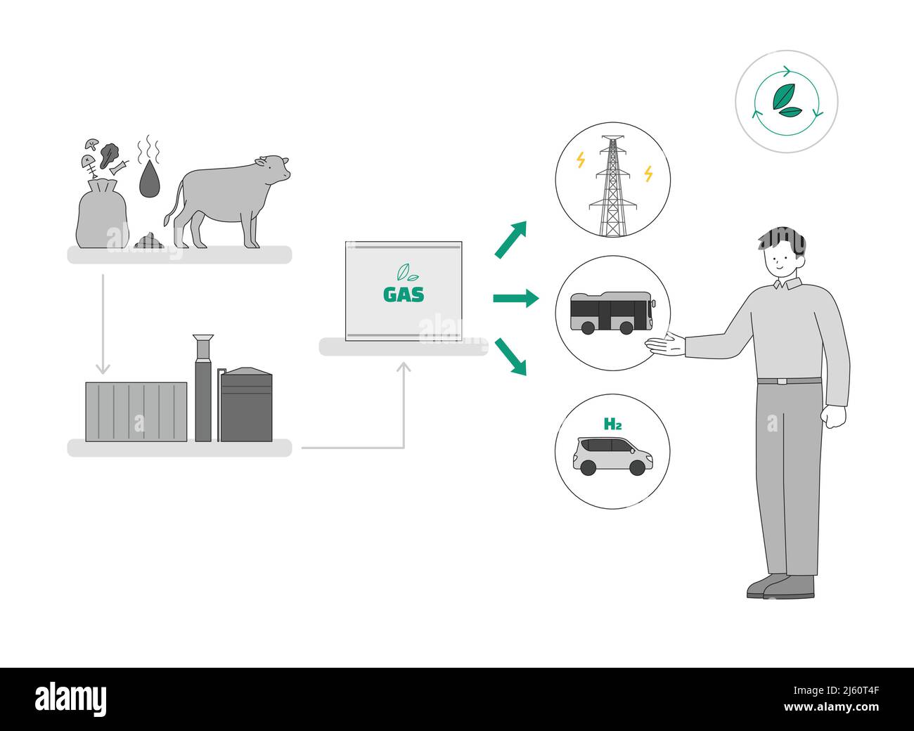renewable energy vector illustration Stock Vector Image & Art - Alamy