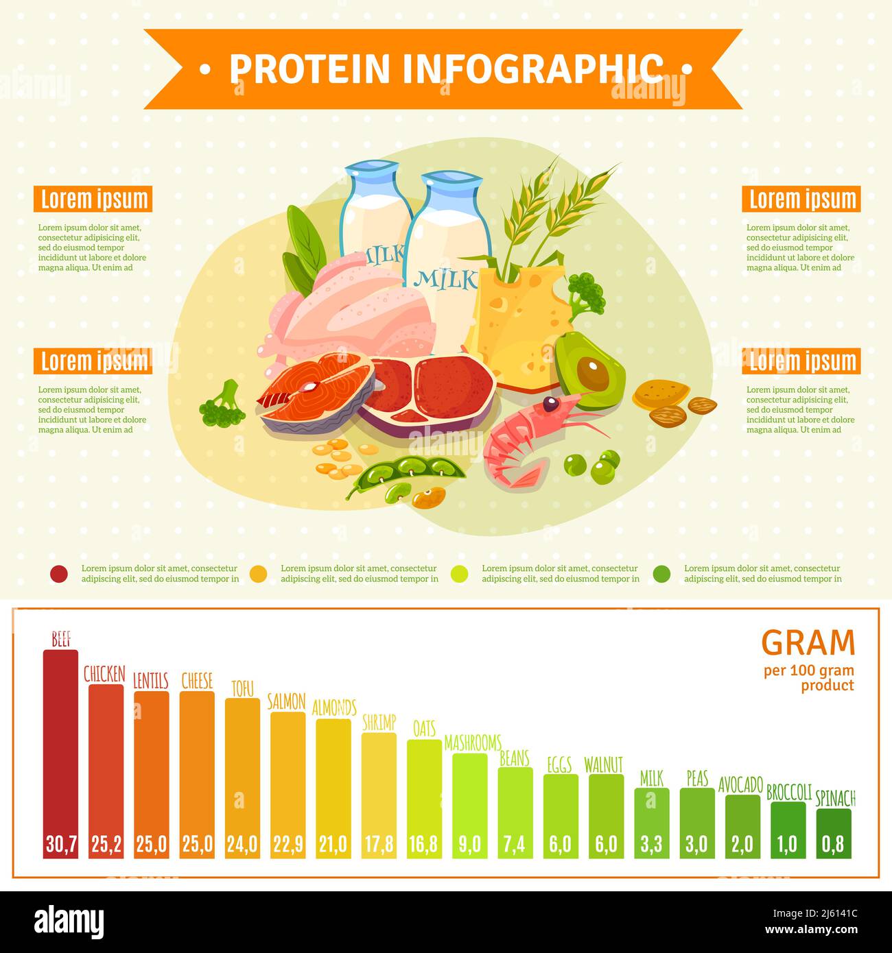 Informative poster on protein rich healthy nutrition with text diagram ...