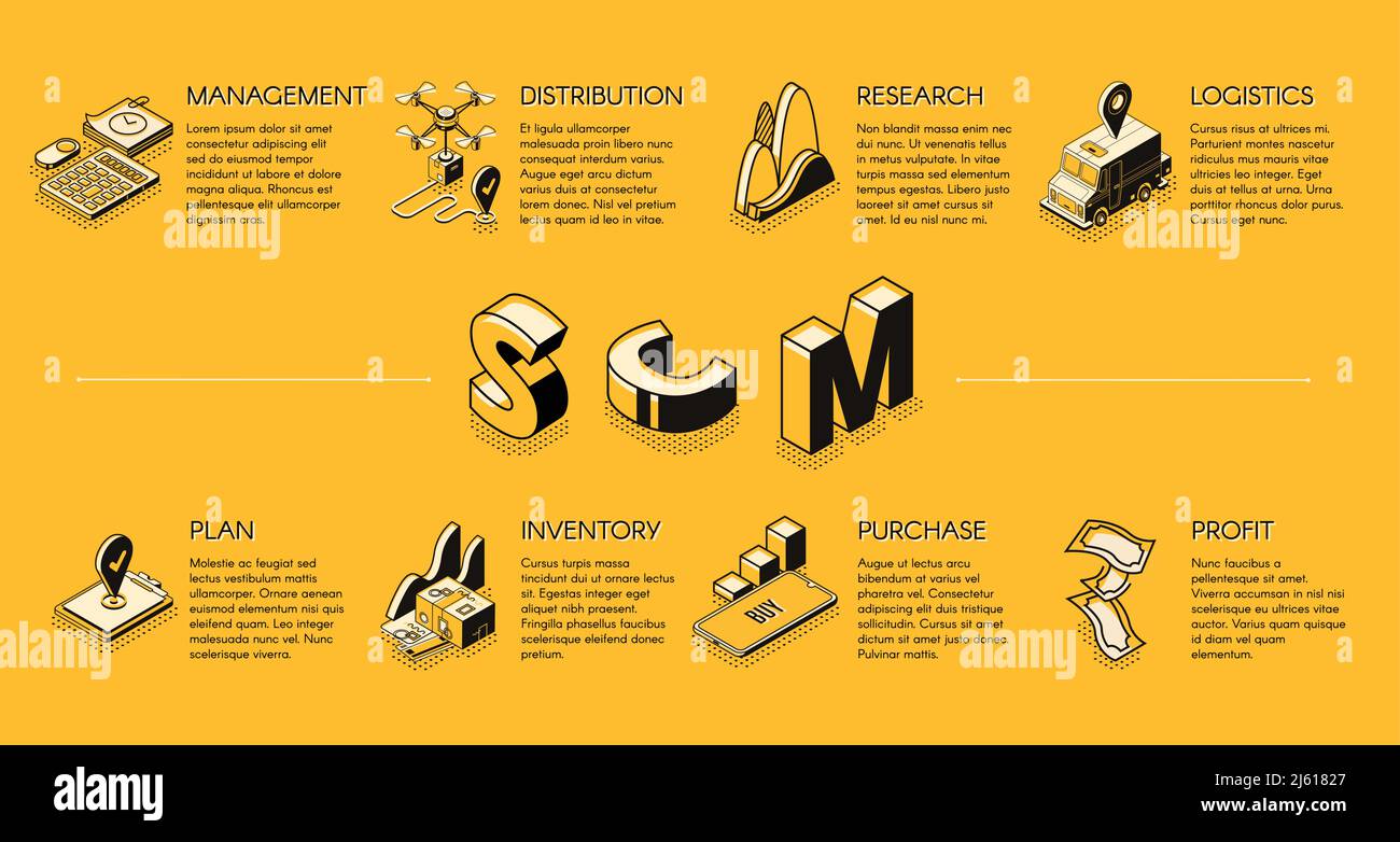 Supply-chain management isometric vector banner or poster, commercial ...