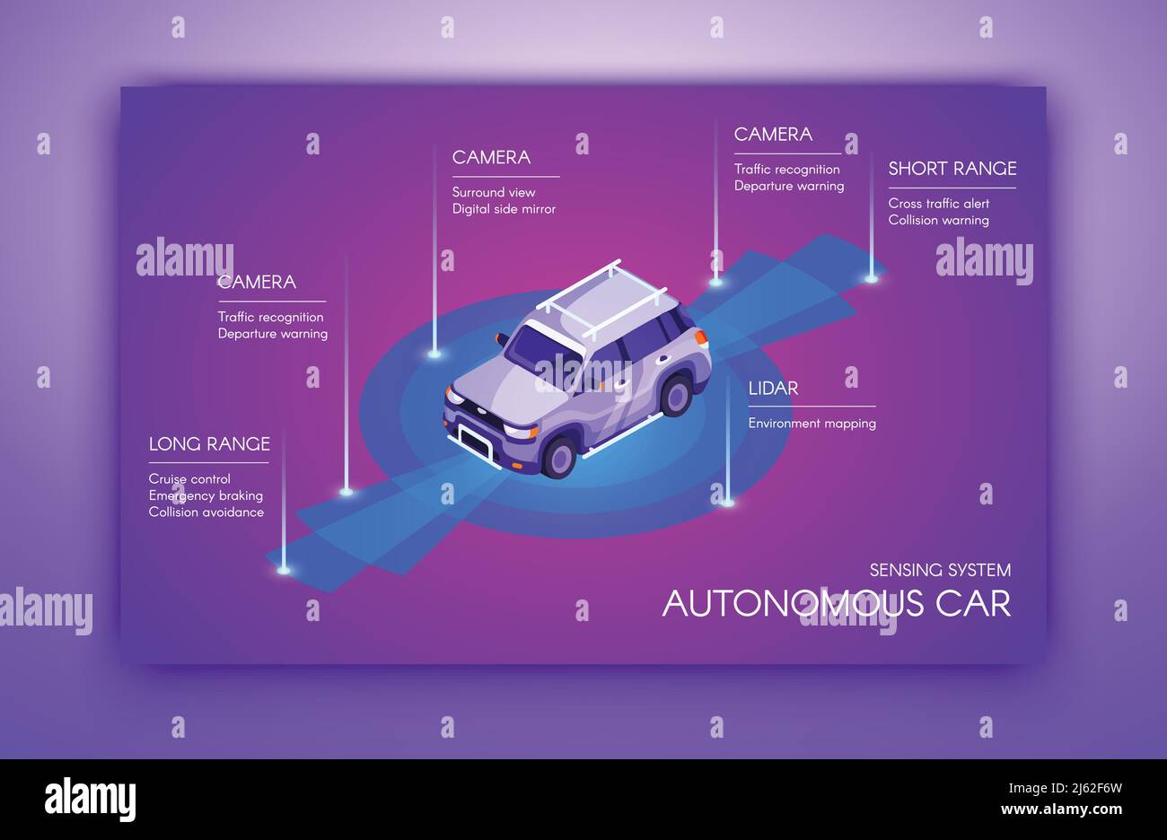 Autonomous car vector illustration of driverless or self-driving robotic smart vehicle. Sensing ...