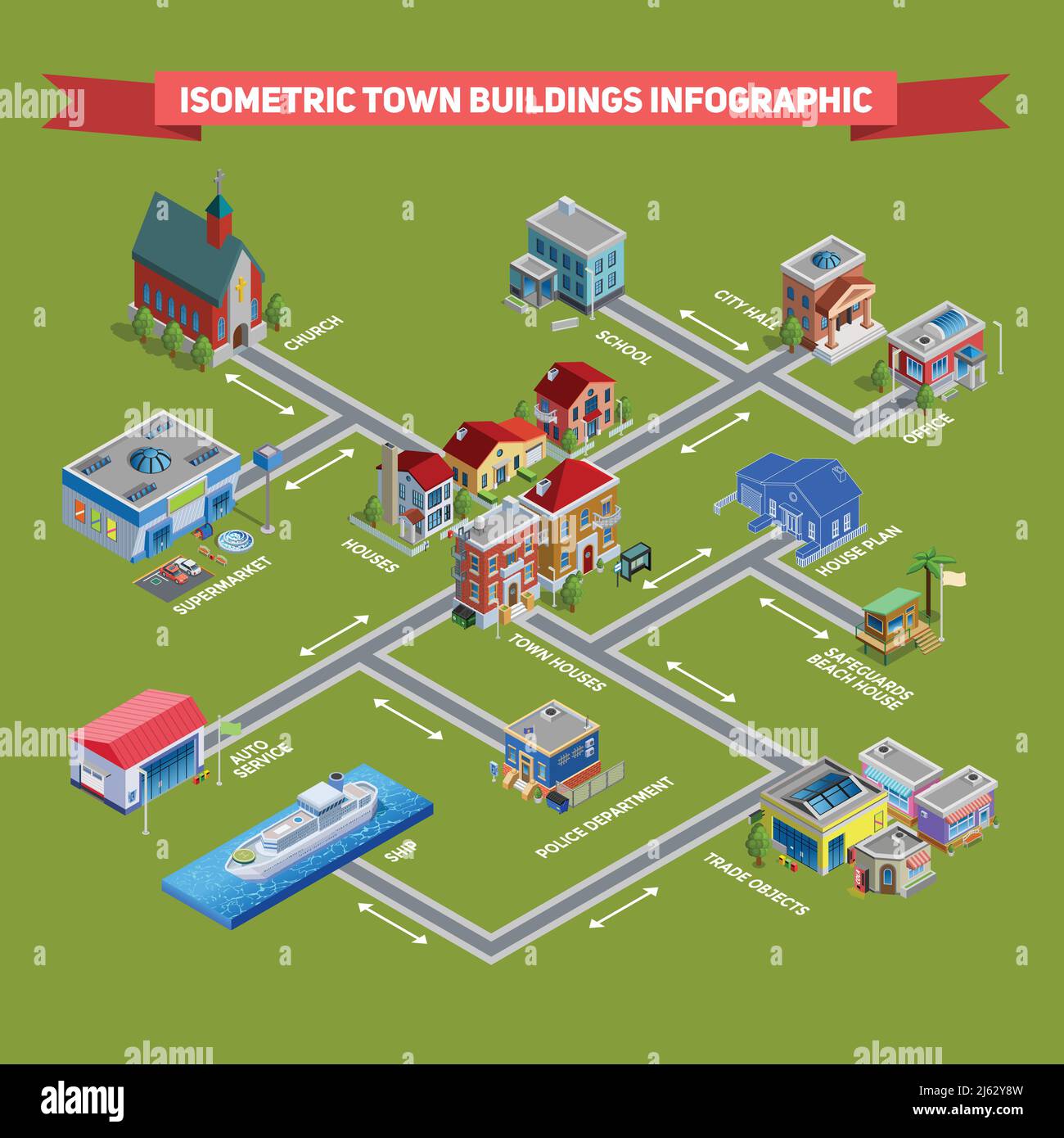 Isometric cityscape infographic presenting different services houses ...