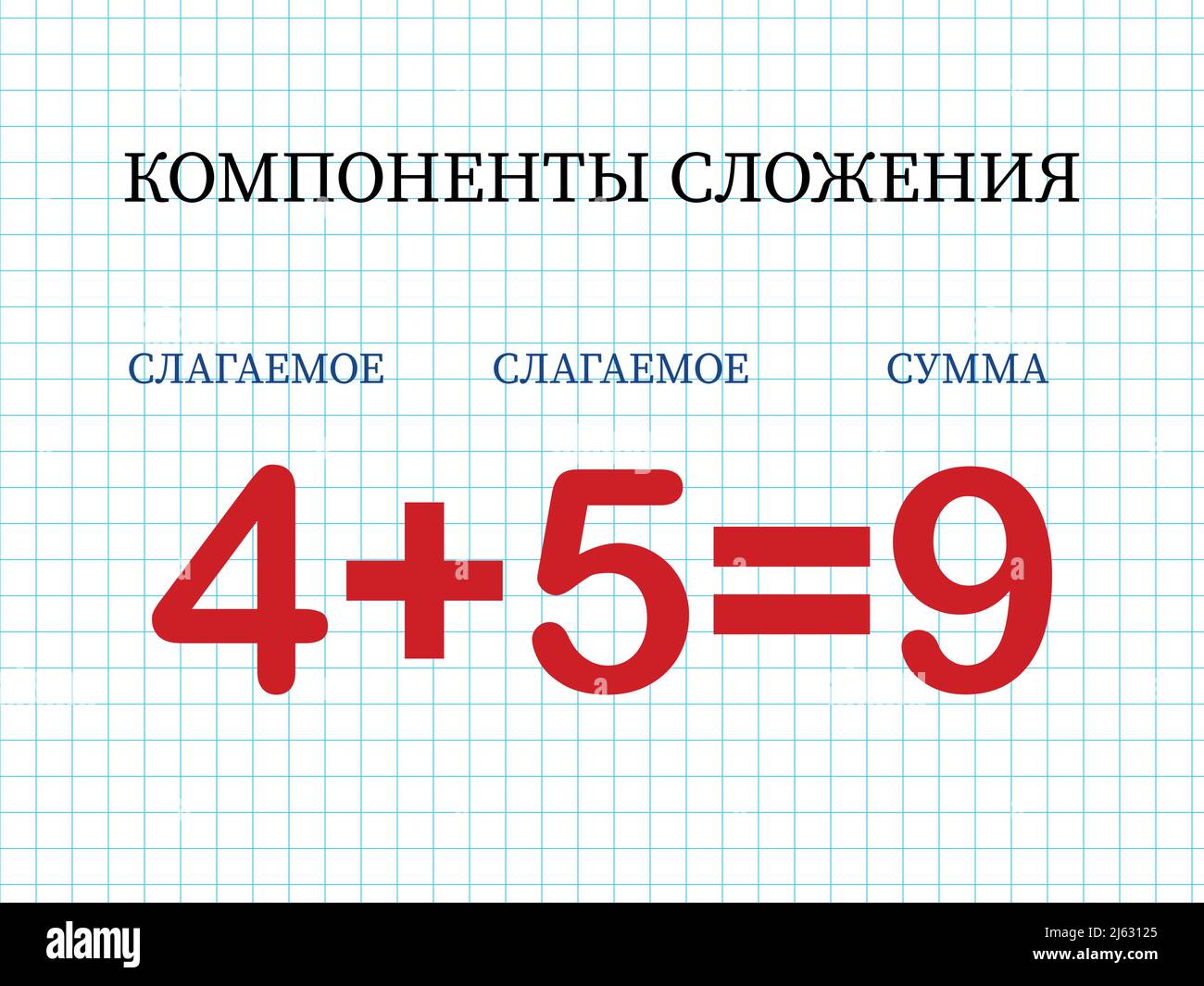 Addition components. Mathematical formula addend plus addend equals sum ...