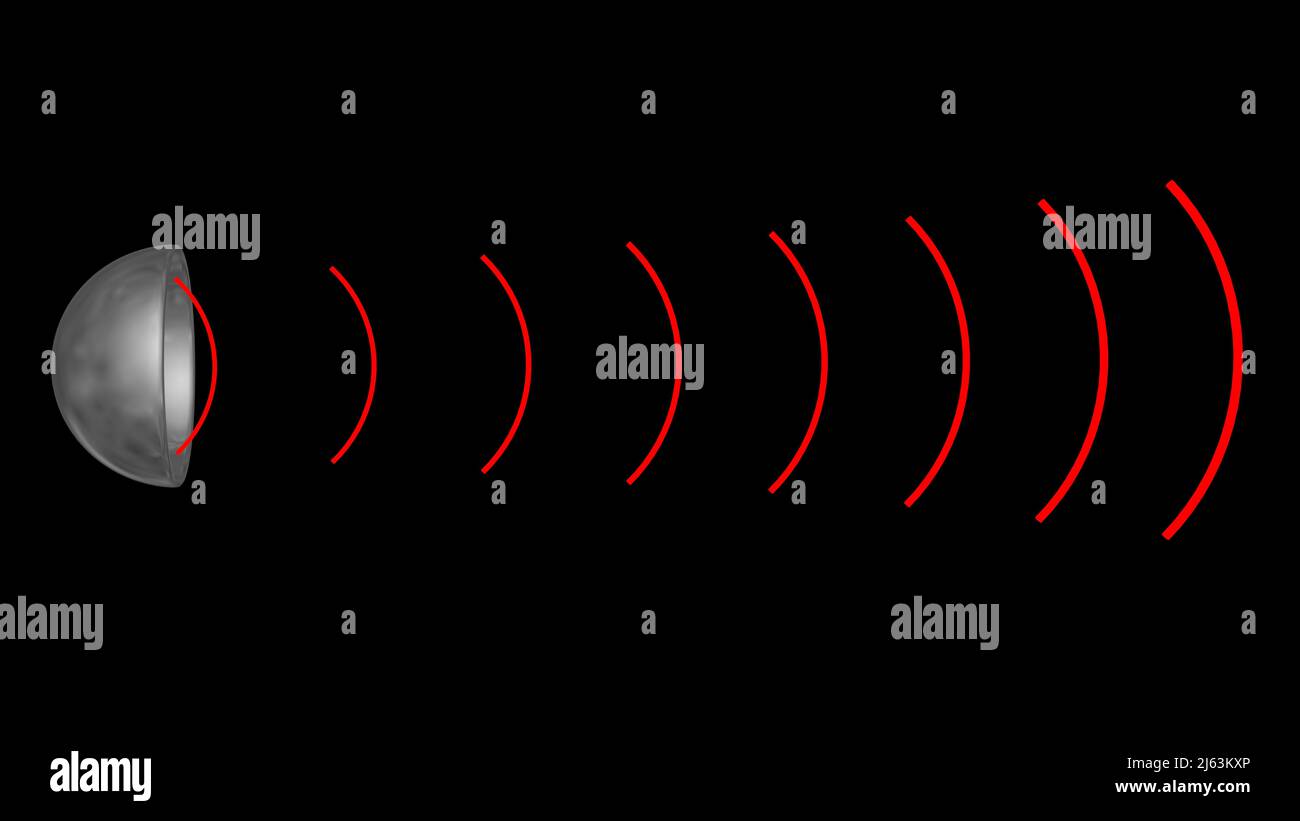 Sonar signals Ultrasonic sound wave device emits sound waves. High ...