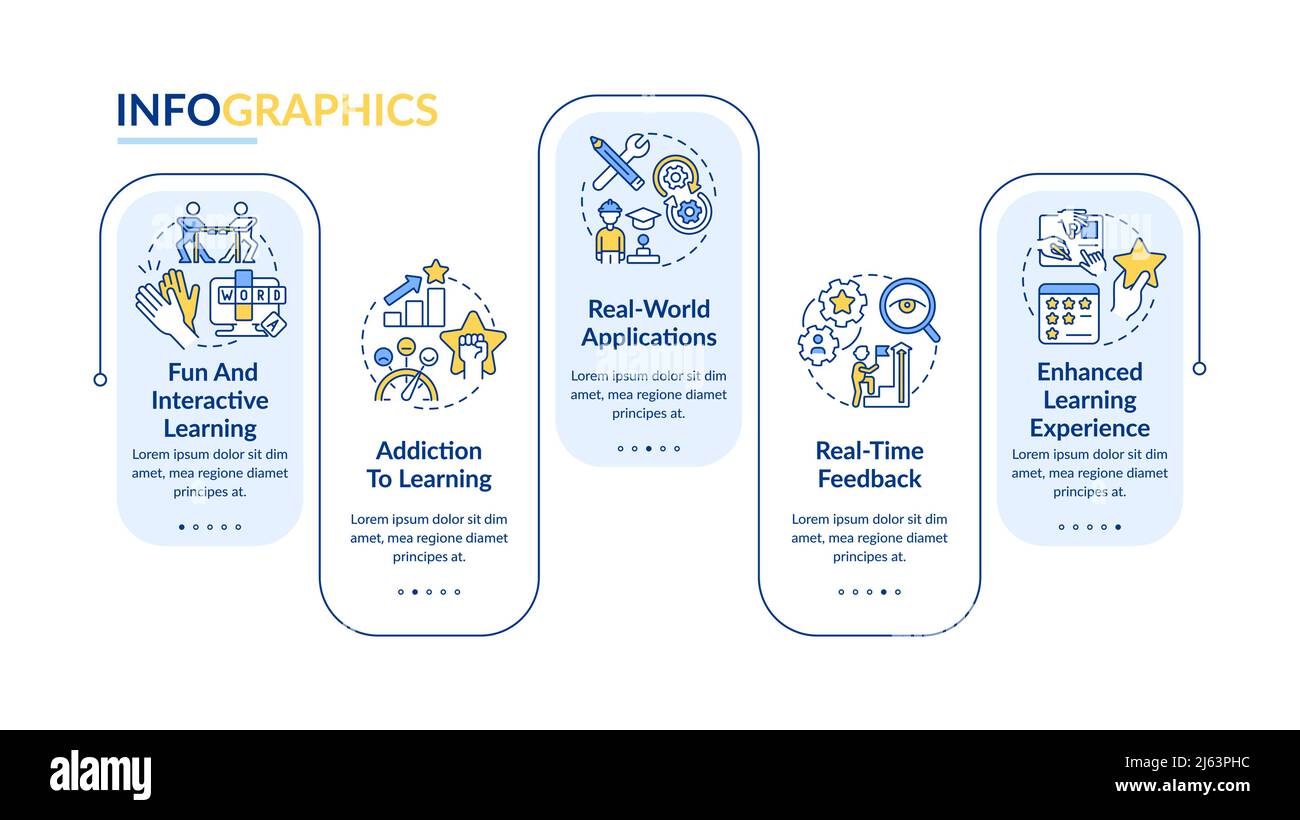 Benefits of gamification rectangle infographic template Stock Vector Image & Art - Alamy