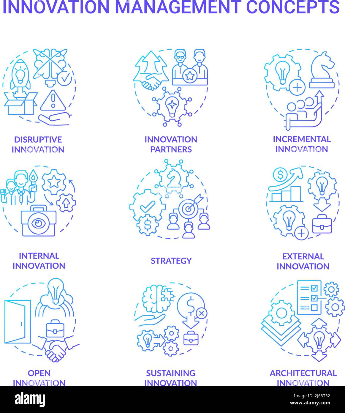 Innovation management blue gradient concept icons set Stock Vector ...