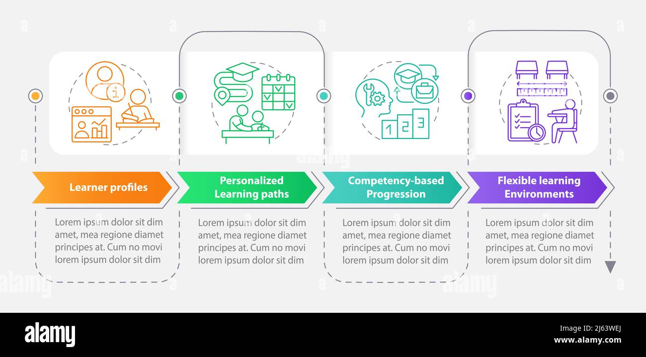 Personalized learning rectangle infographic template Stock Vector Image & Art - Alamy