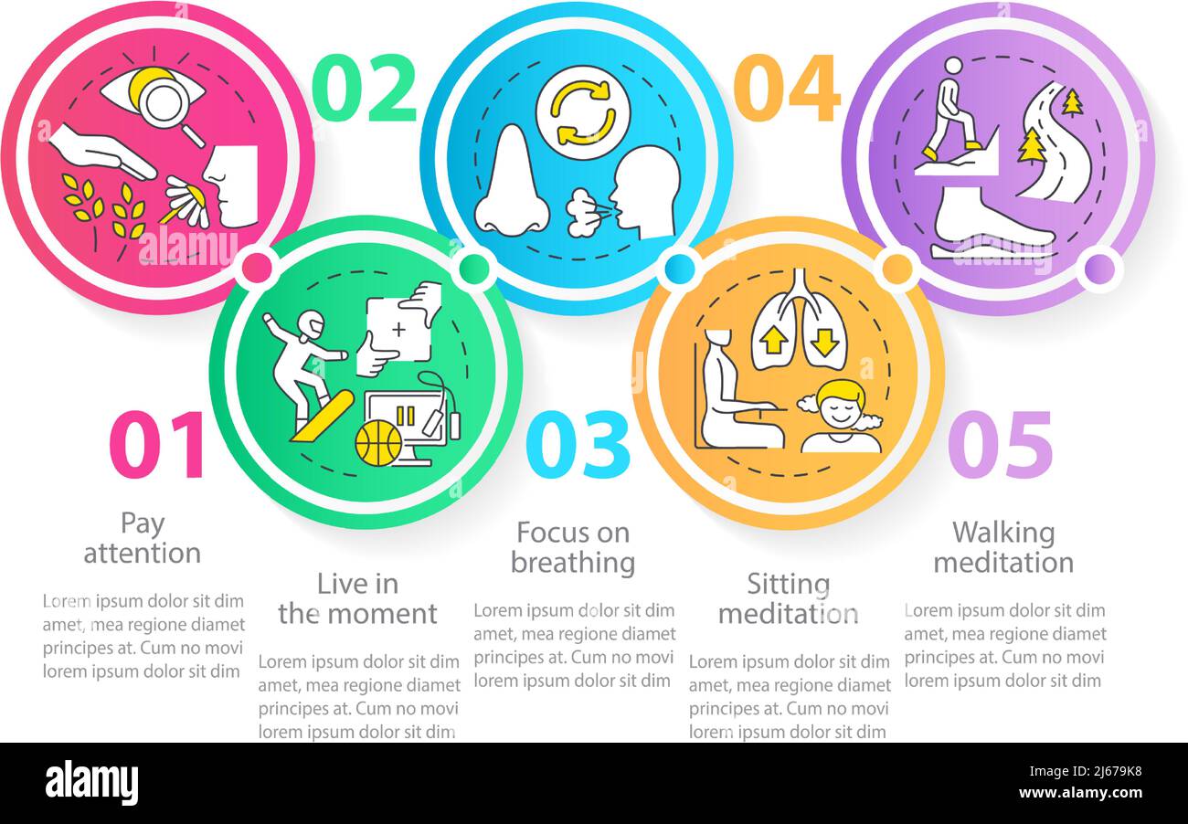 Mindfulness techniques circle infographic template Stock Vector Image ...