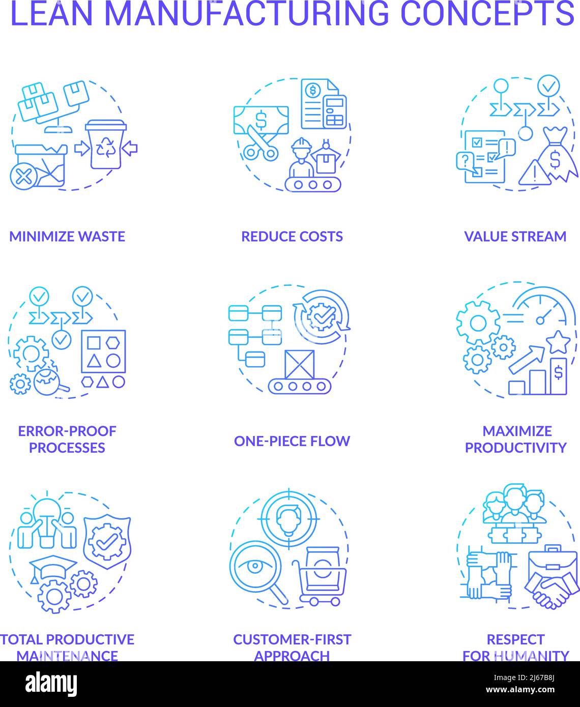 Process lean manufacturing vector improvement production hi-res stock ...