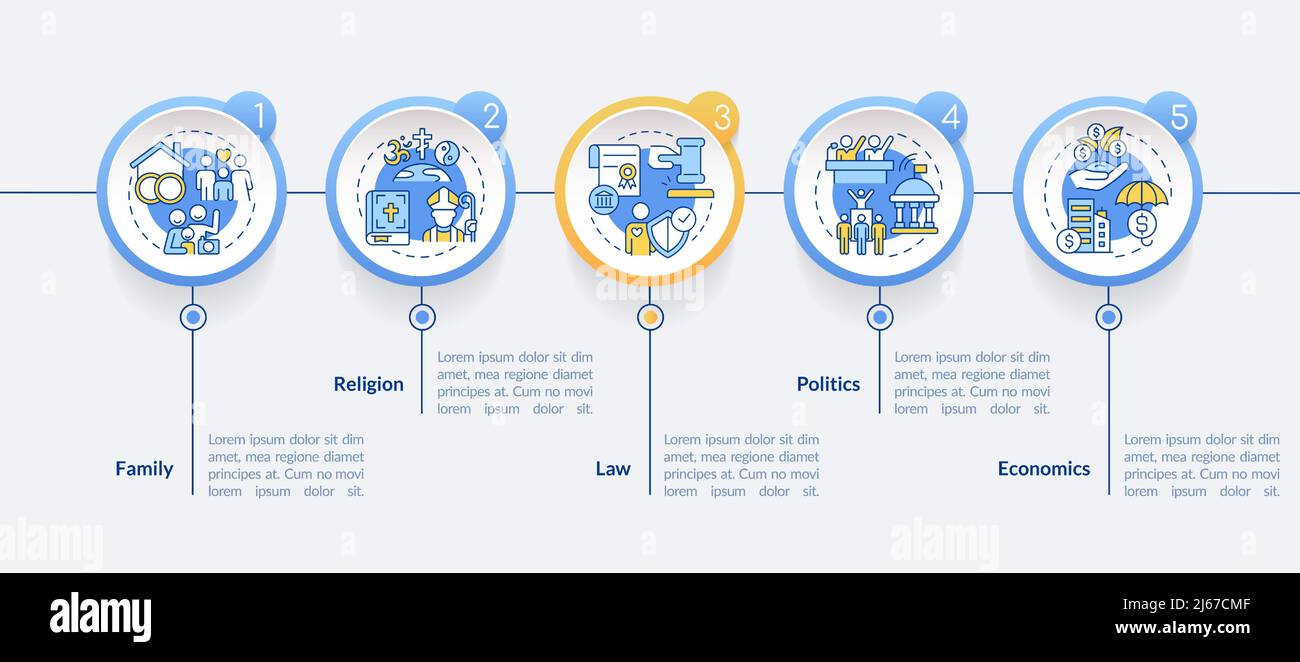 Social institutions list circle infographic template Stock Vector Image ...