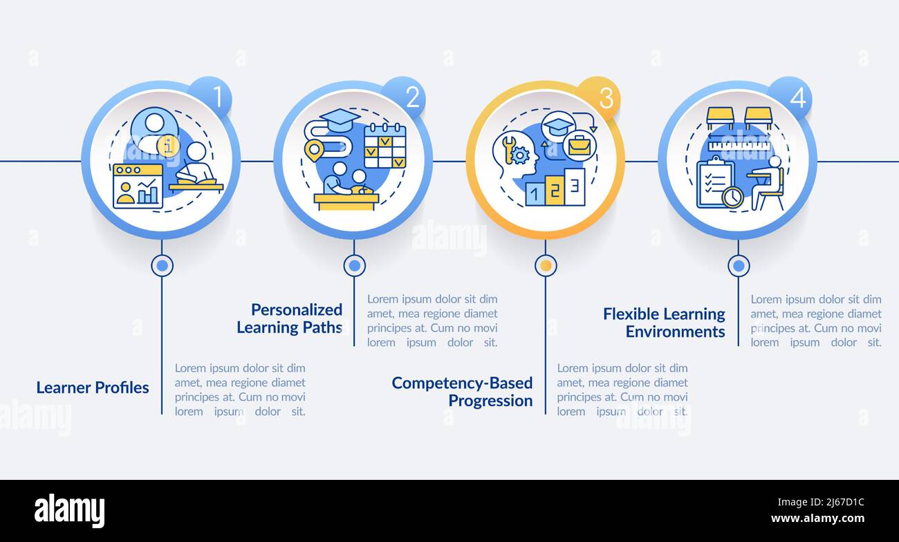 Personalized learning vector template hi-res stock photography and ...