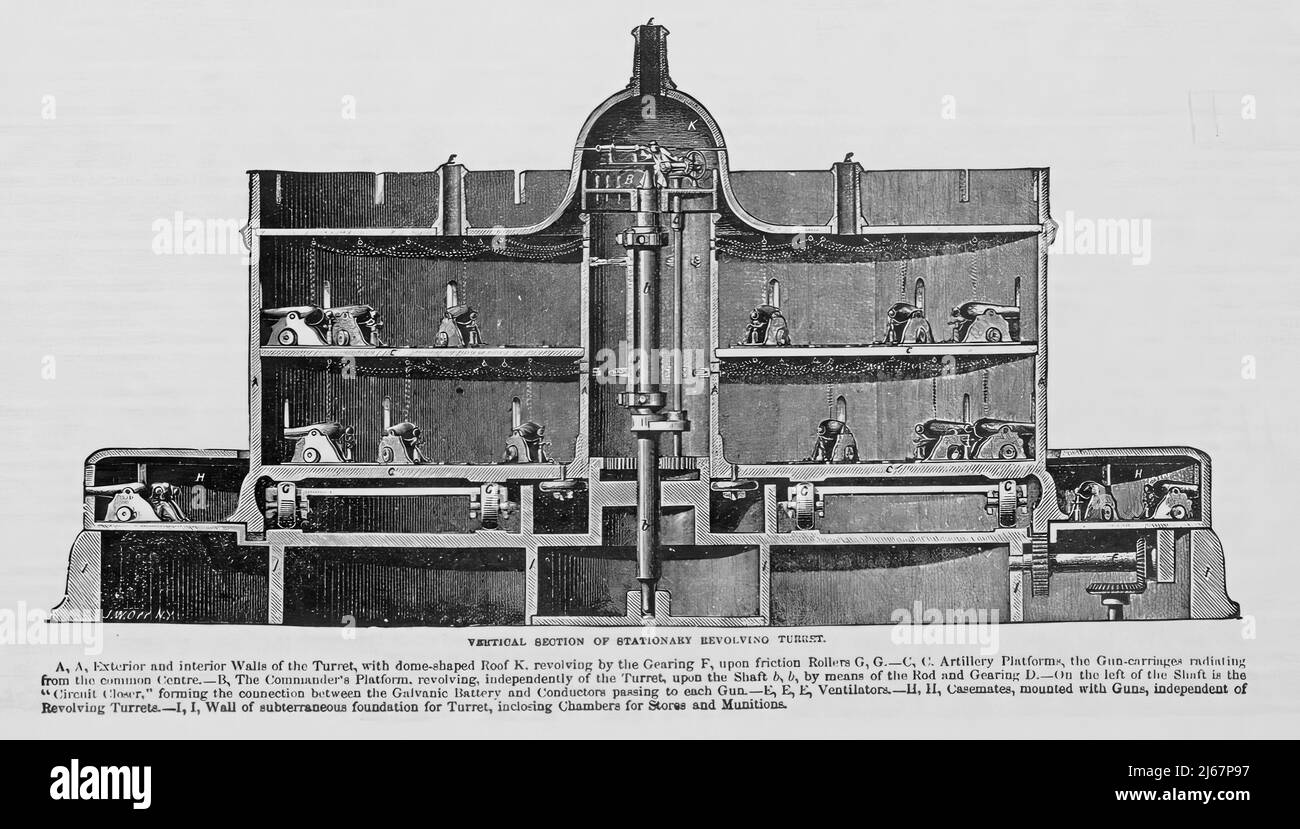 Civil War Ironclads Diagram