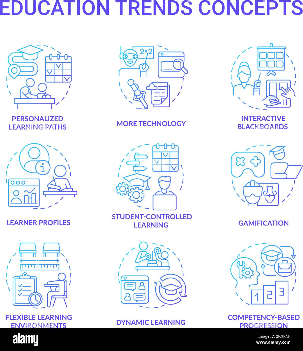 Education trends blue gradient concept icons set Stock Vector Image ... Education trends blue gradient concept icons set Stock Vector Image ...