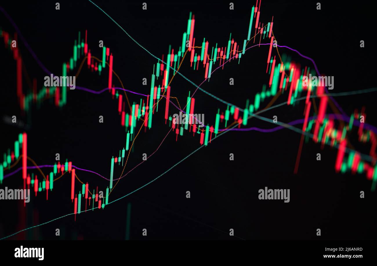 The various charts present the trend of the stock market for the ...