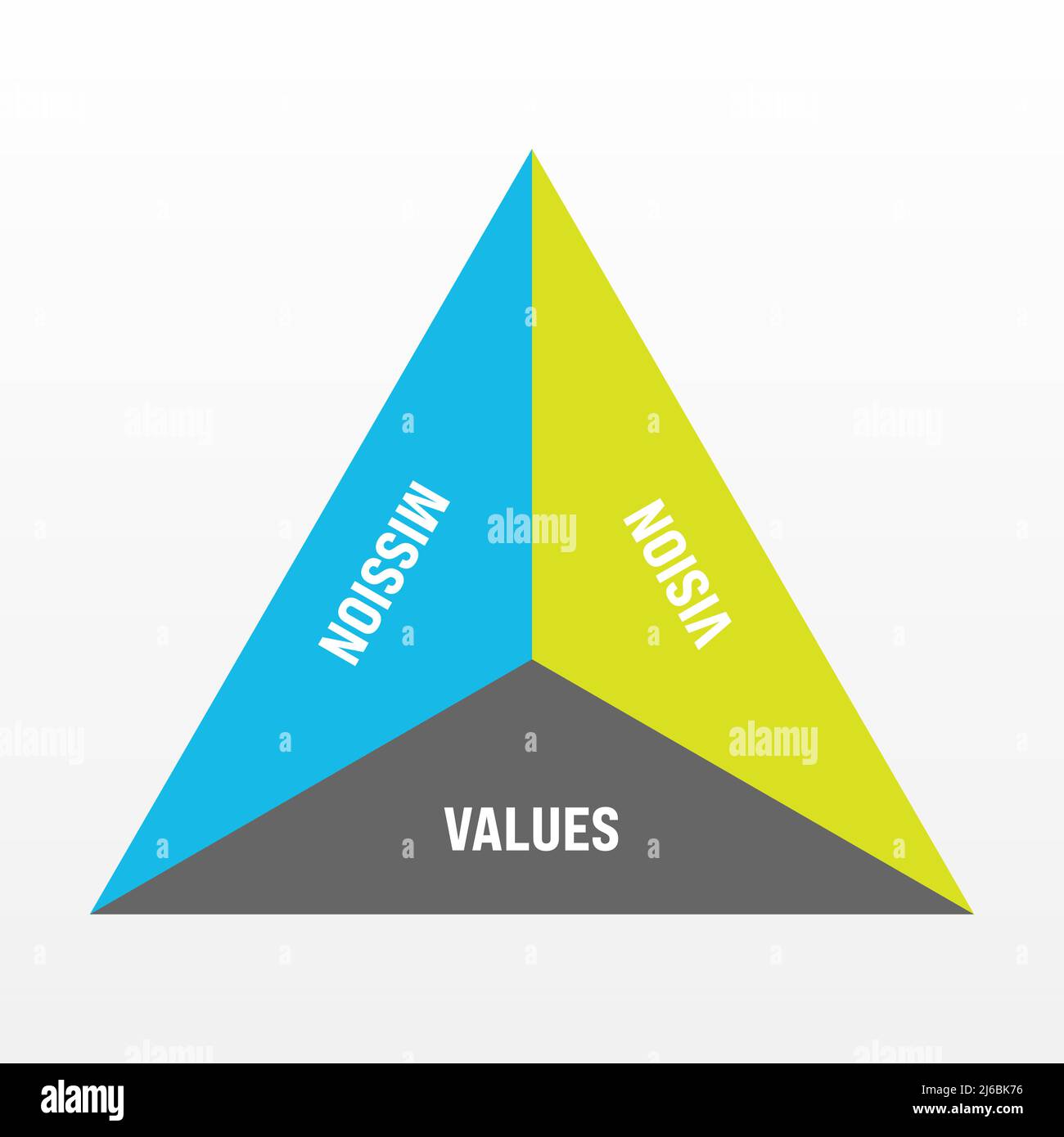 Mission vision triangle hi-res stock photography and images - Alamy